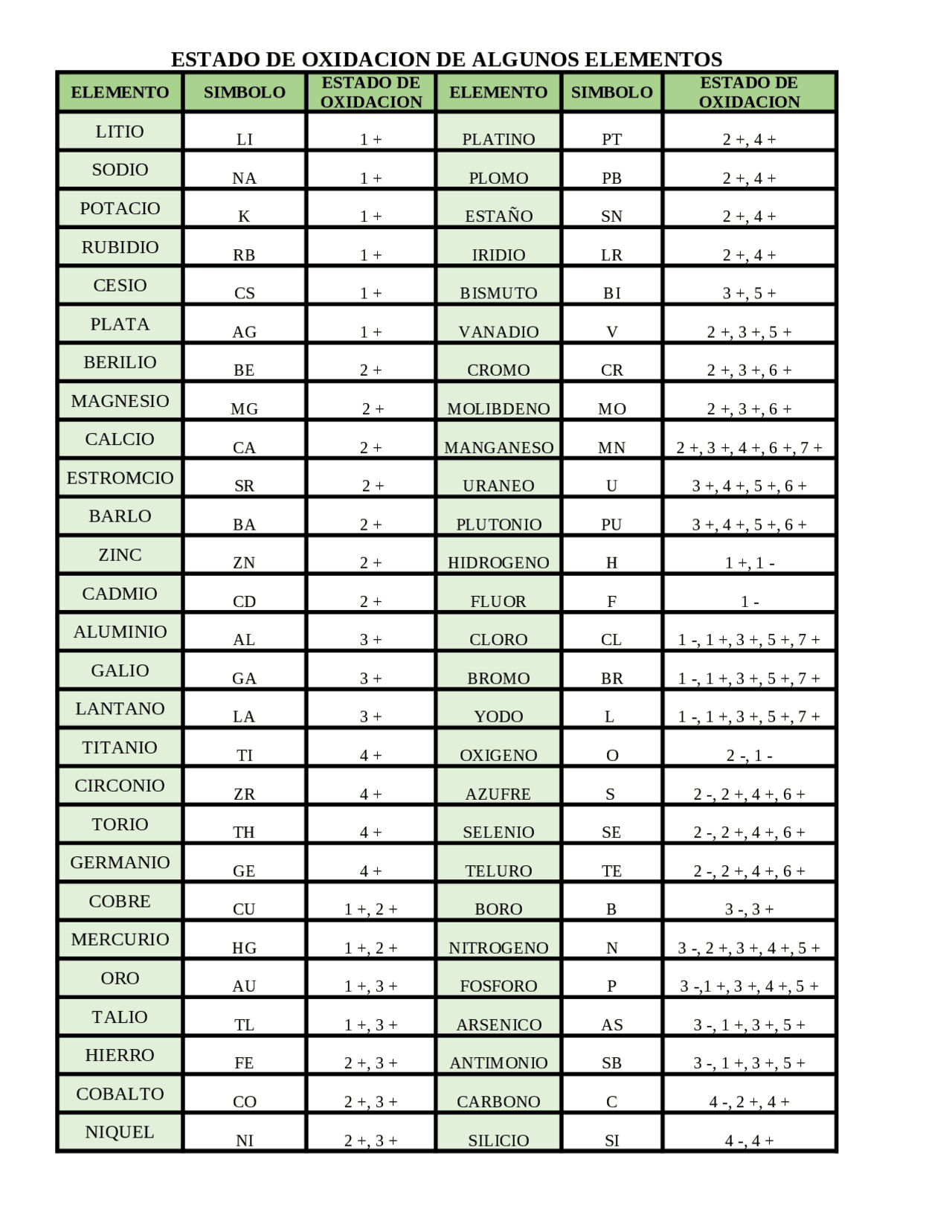 QUIMICA SIMBOLOS MATERIA QUIMICA | Cheat Sheet Design | Docsity