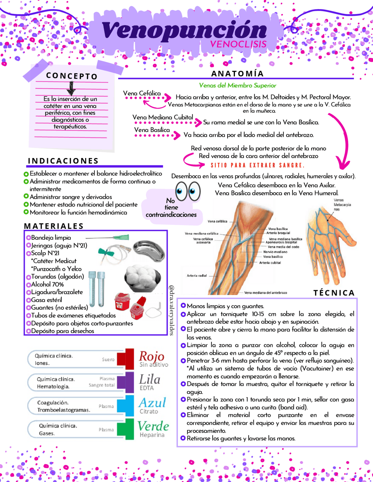 Venopuncion y técnicas | Summaries Anatomy | Docsity