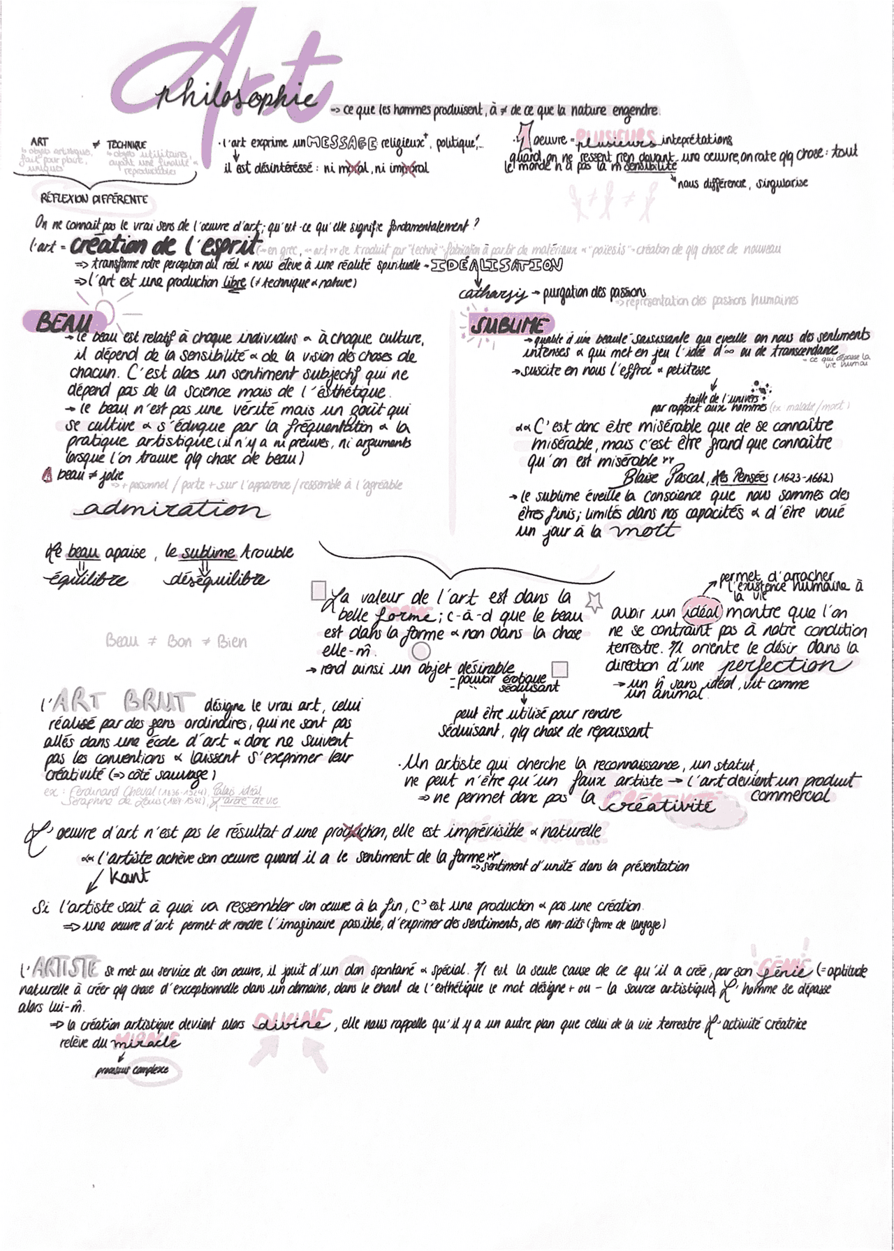 Art : Fiche de révision de Philosophie Terminale Générale | Schémas ...