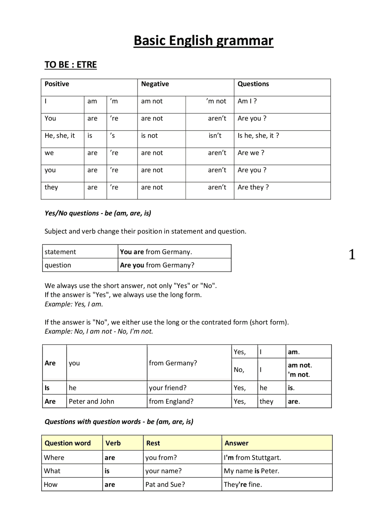 English basics notes/sentence formation / grammar | Study notes English ...