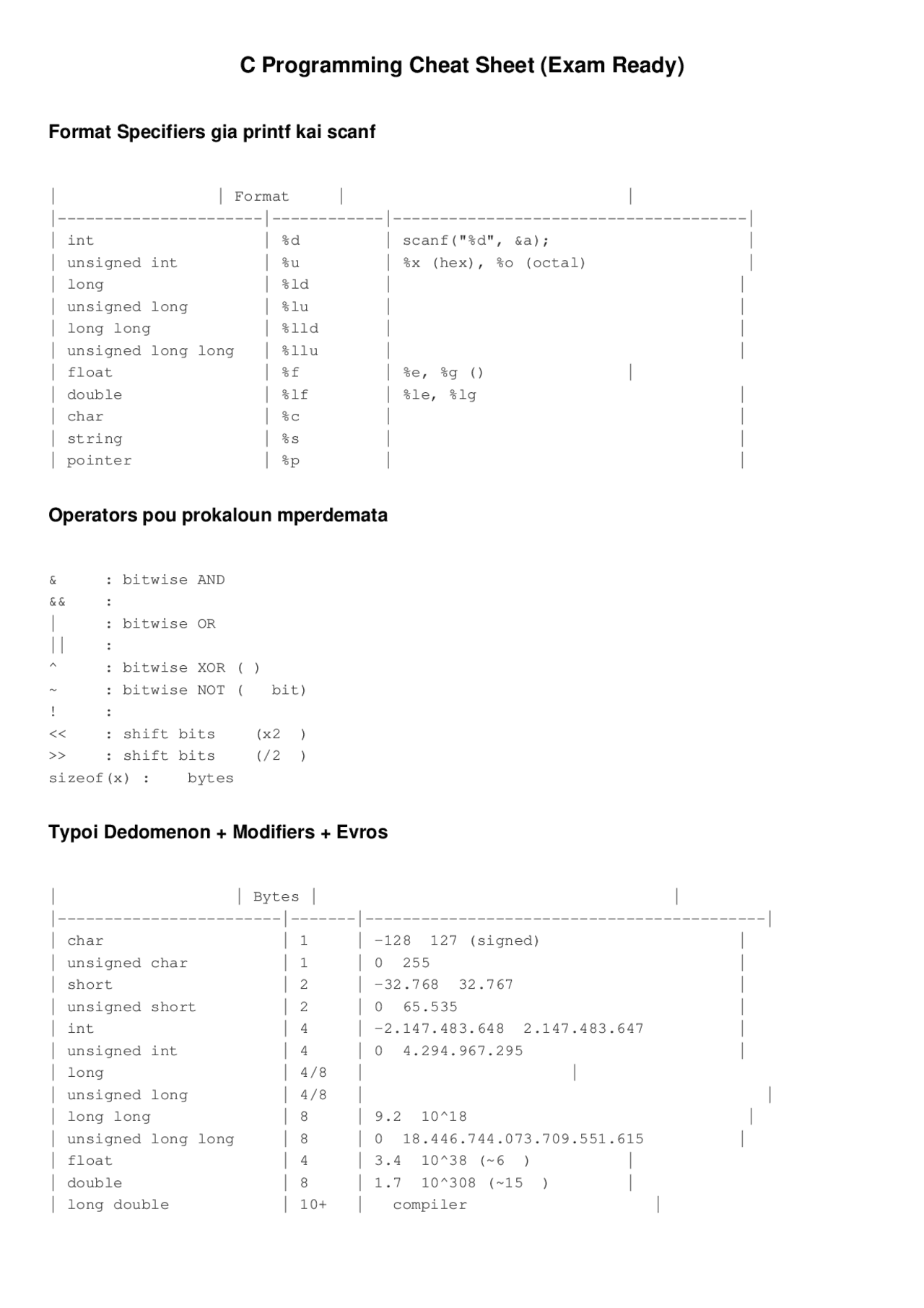 Programming language C sheet for exams (greek) | Cheat Sheet C programming | Docsity