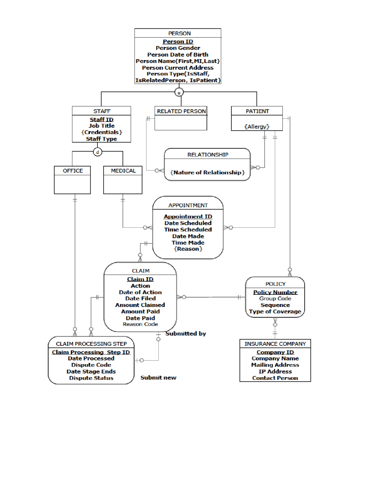 erd3.36-database-2024 | Assignments Database Programming | Docsity