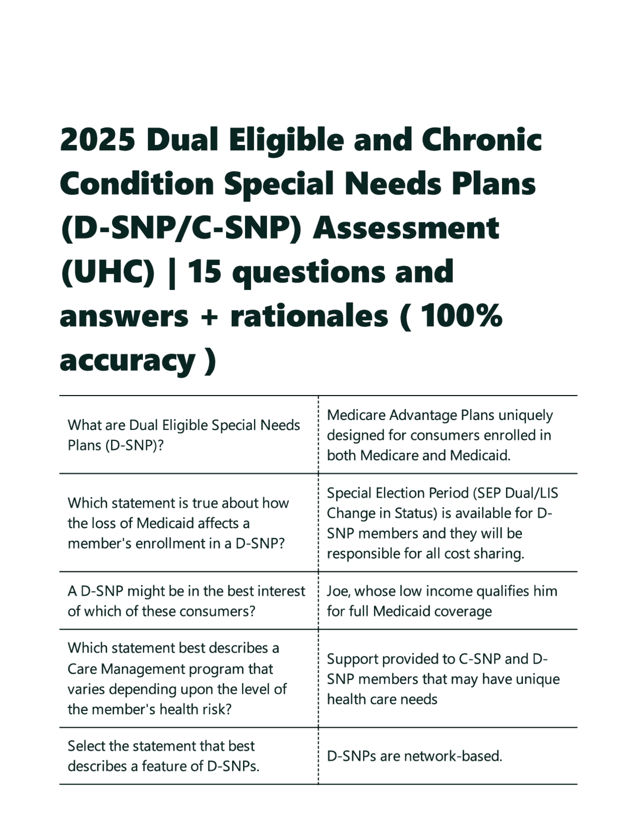 2025 Dual Eligible and Chronic Condition Special Needs Plans (D-SNPC ...