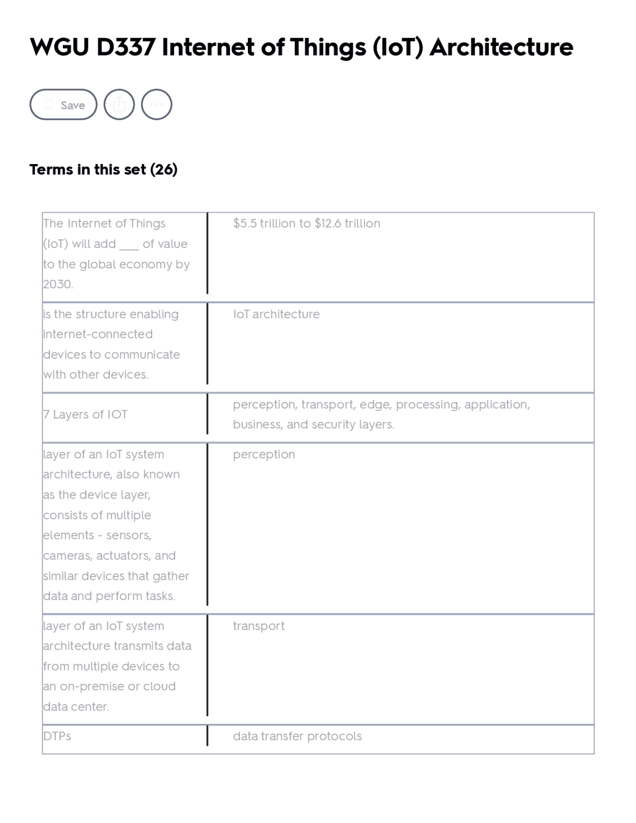 IoT Architecture: Key Concepts and Definitions | Exams Public Health ...
