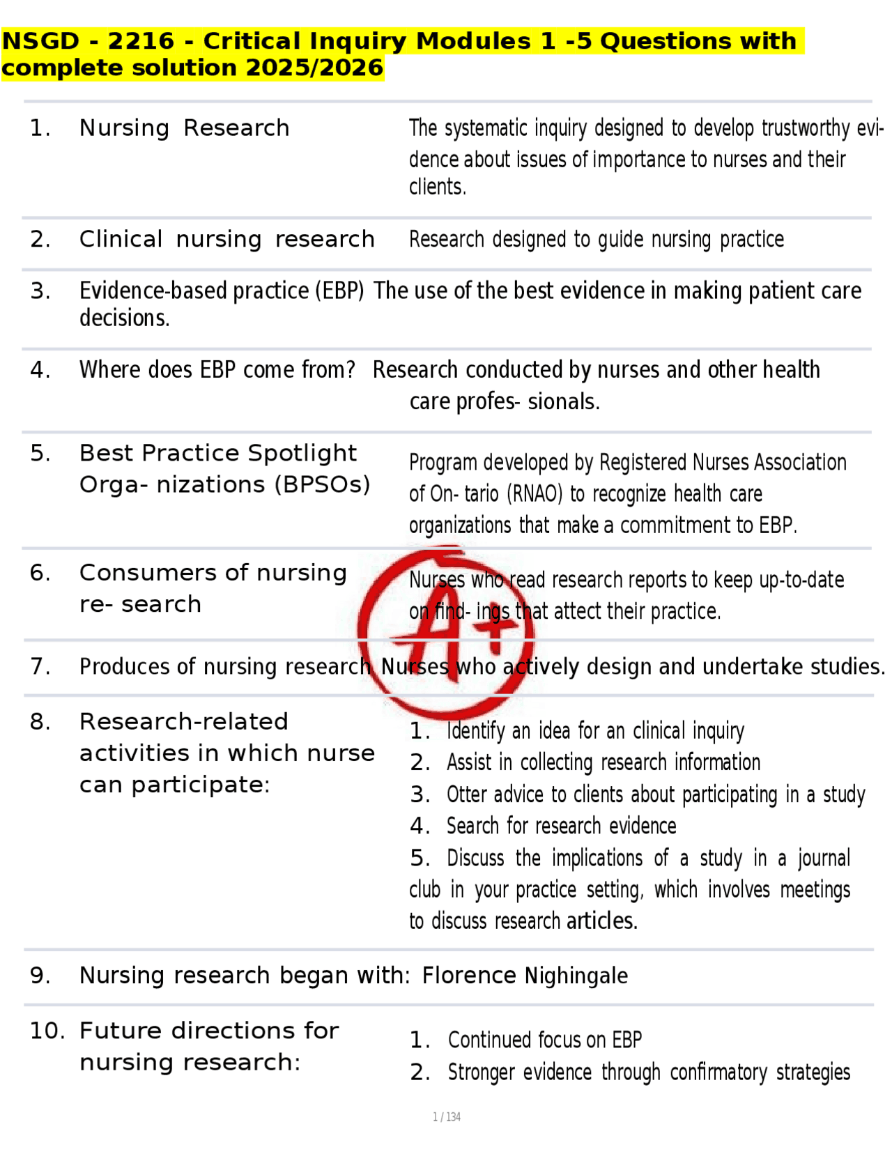 NSGD - 2216 - Critical Inquiry Modules 1 -5 Questions with complete ...