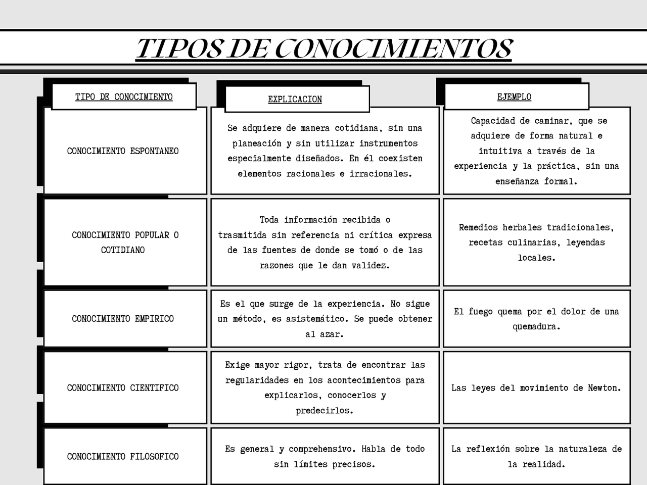 tipos de conocimientos | Schemes and Mind Maps Ancient Greek | Docsity