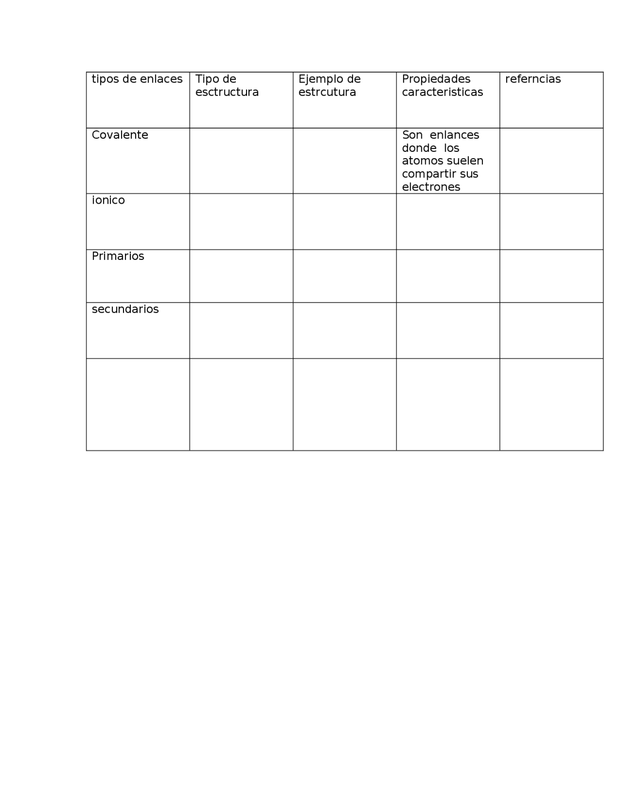 tipos de enlaces------------------ | Study notes Land Law | Docsity