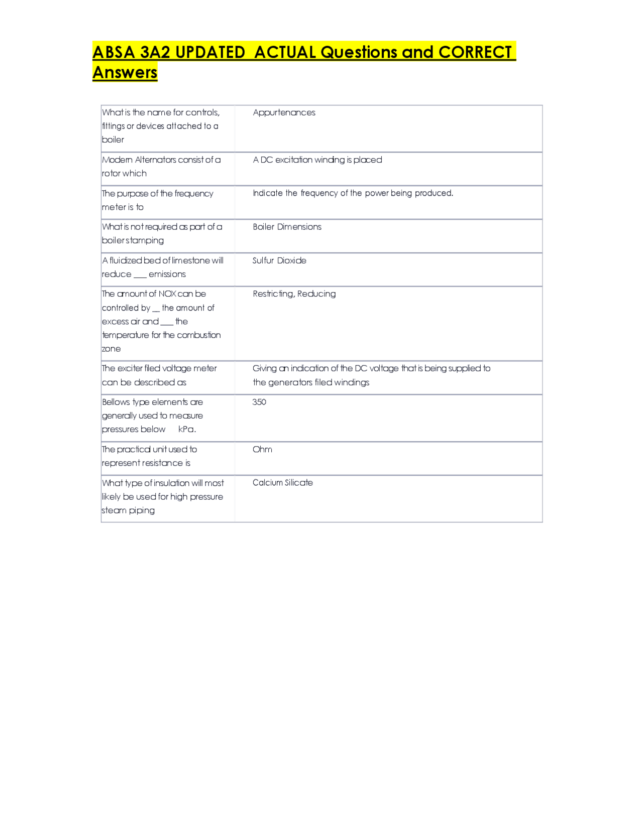 ABSA 3A2 Exam Questions and Answers: Boiler Safety and Operations ...
