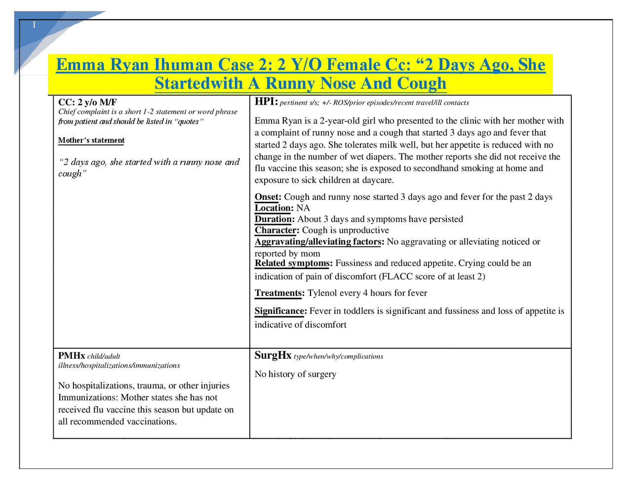 Emma Ryan Ihuman Case 2- 2 Y-O Female CC “2 Days Ago, She Startedwith A ...