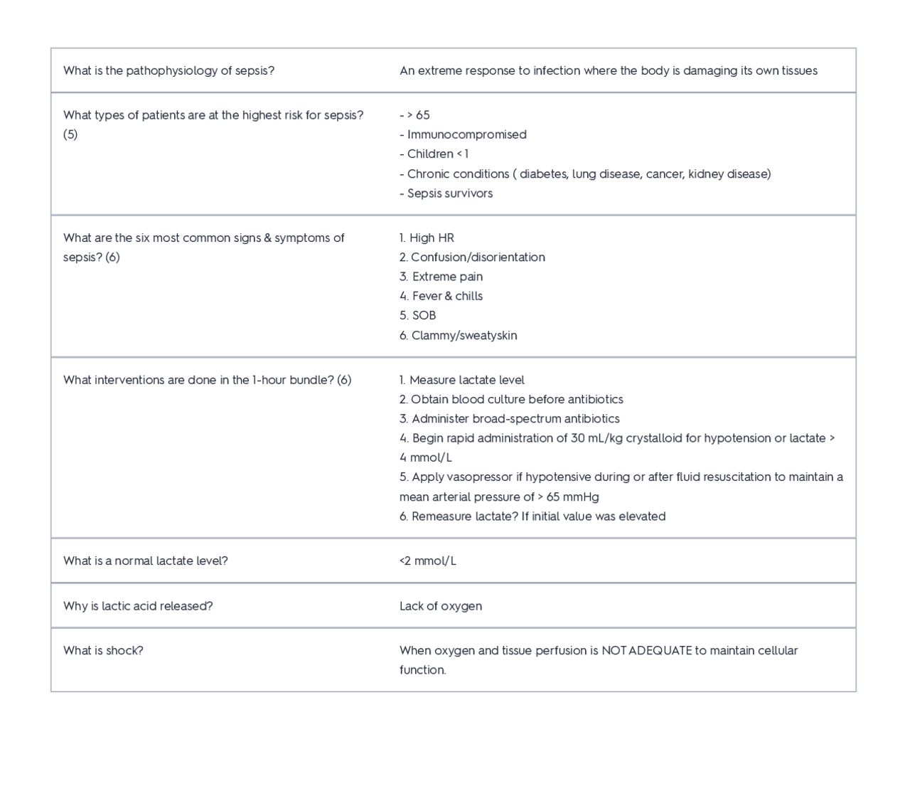 (2026): NUR 2048 Sepsis & Shock | Quizzes Medicine | Docsity