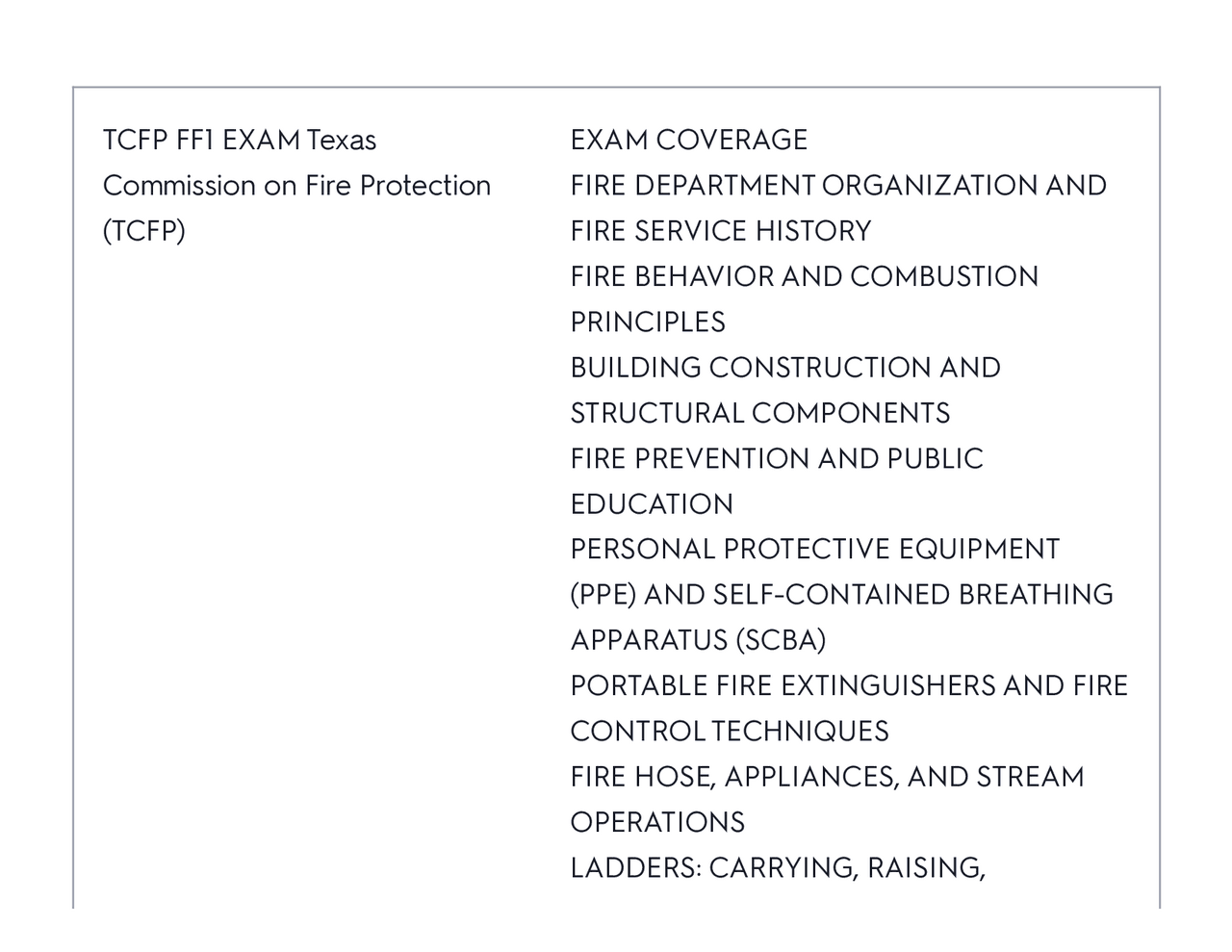 TCFP FF1 EXAM Texas Commission on Fire Protection (TCFP) ACTUAL EXAM ...