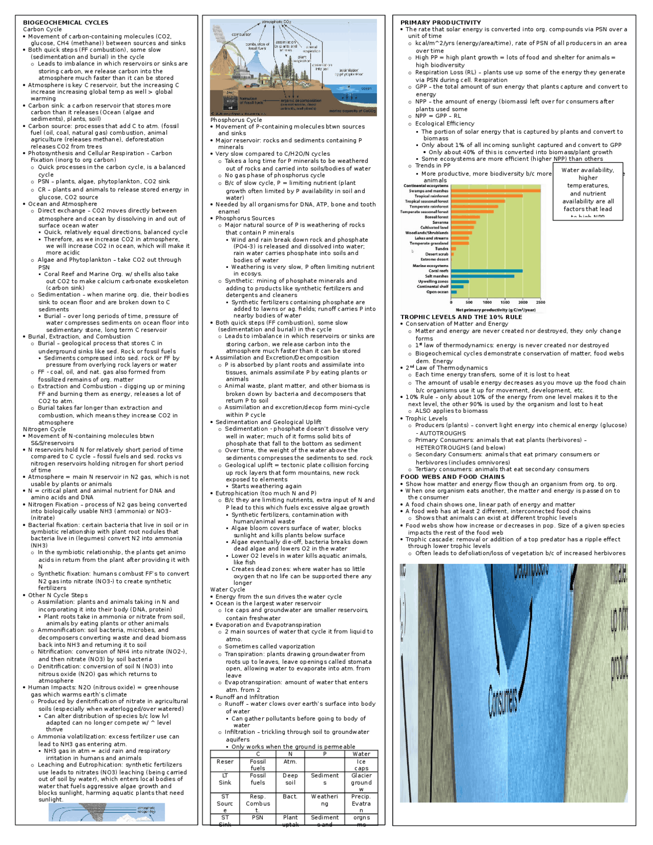 APES Chapter 1 Reference Sheet | Cheat Sheet Environmental science ...