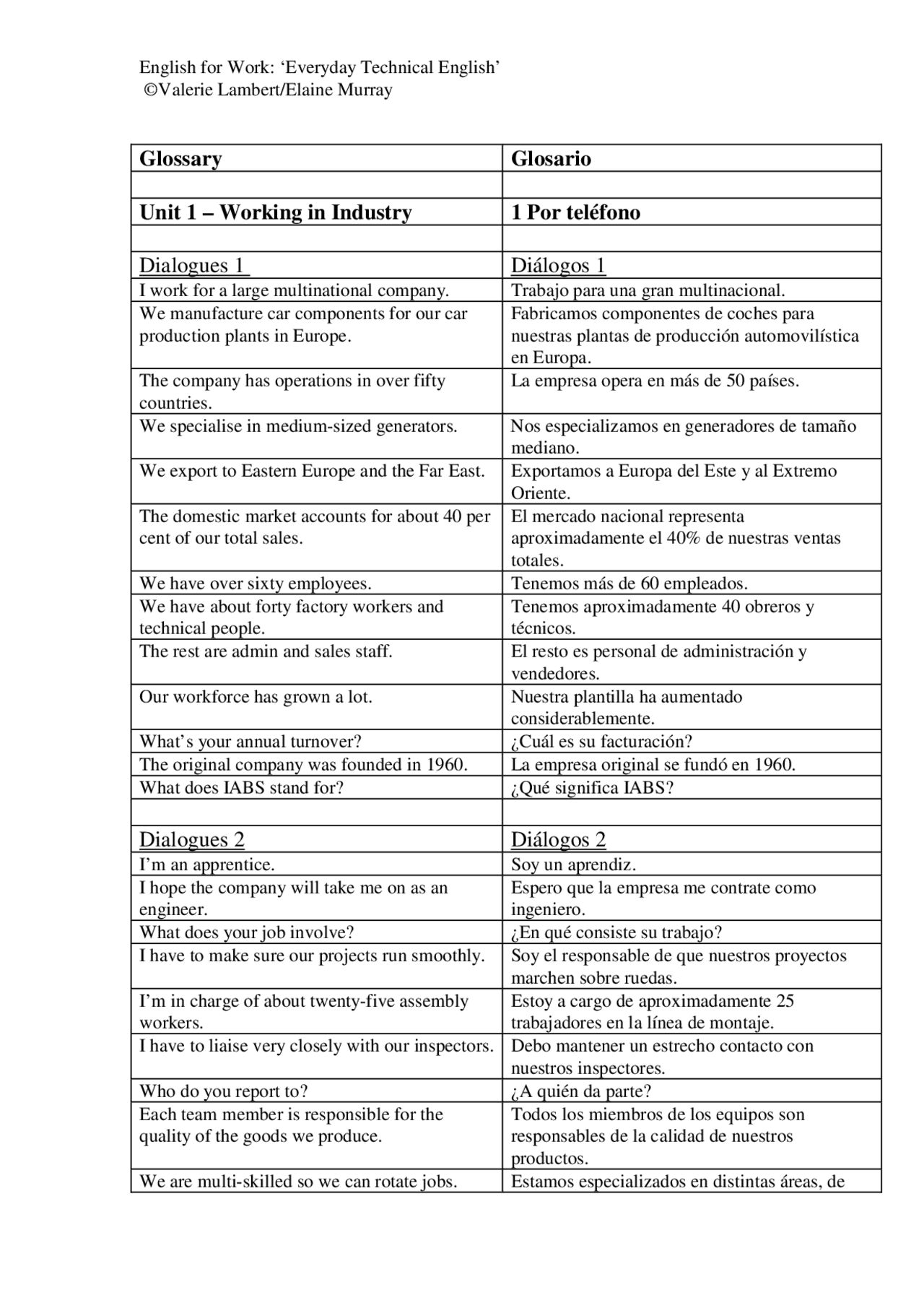 Technical english dialogs - Apuntes de Idioma Inglés - Docsity