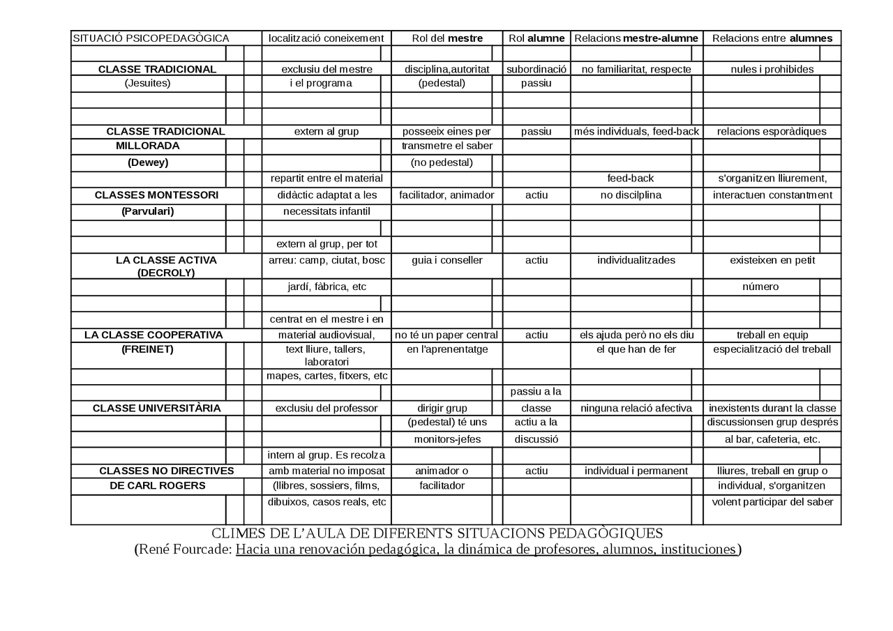 Esquema lectura de Rene Fourcade sobre pedagogia - Esquemas y mapas ...