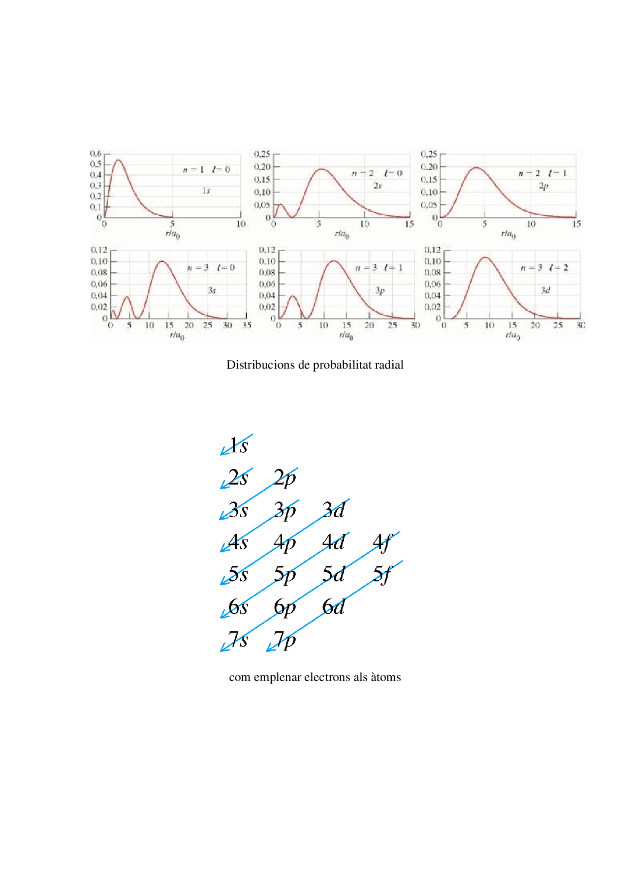 Distribución de probabilitat radial - Apuntes de Geología - Docsity