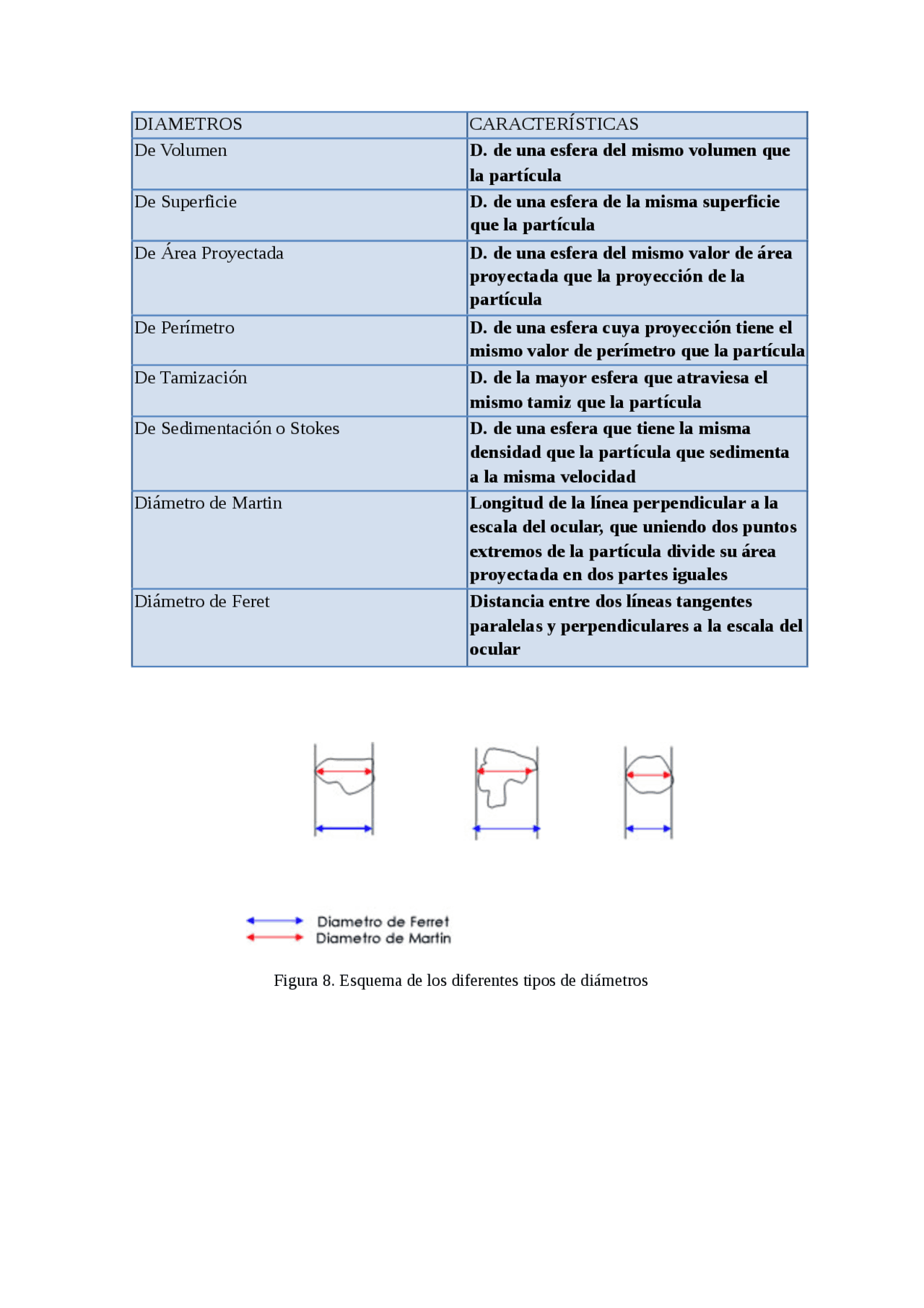 Esquemas tecno - Esquemas y mapas conceptuales de Farmacia - Docsity