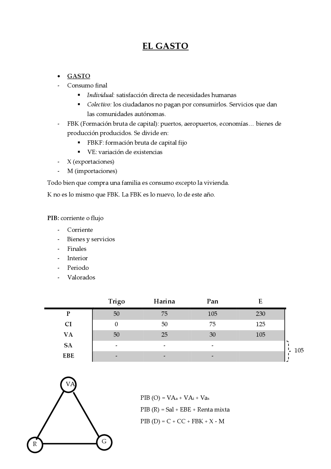 EL GASTO - Consumo final, Individual satisfacción - Apuntes de Economía ...
