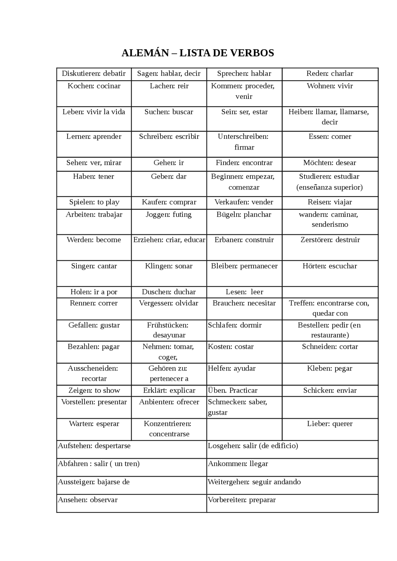 Algunos verbos en alemán - Apuntes de Idioma Alemán - Docsity