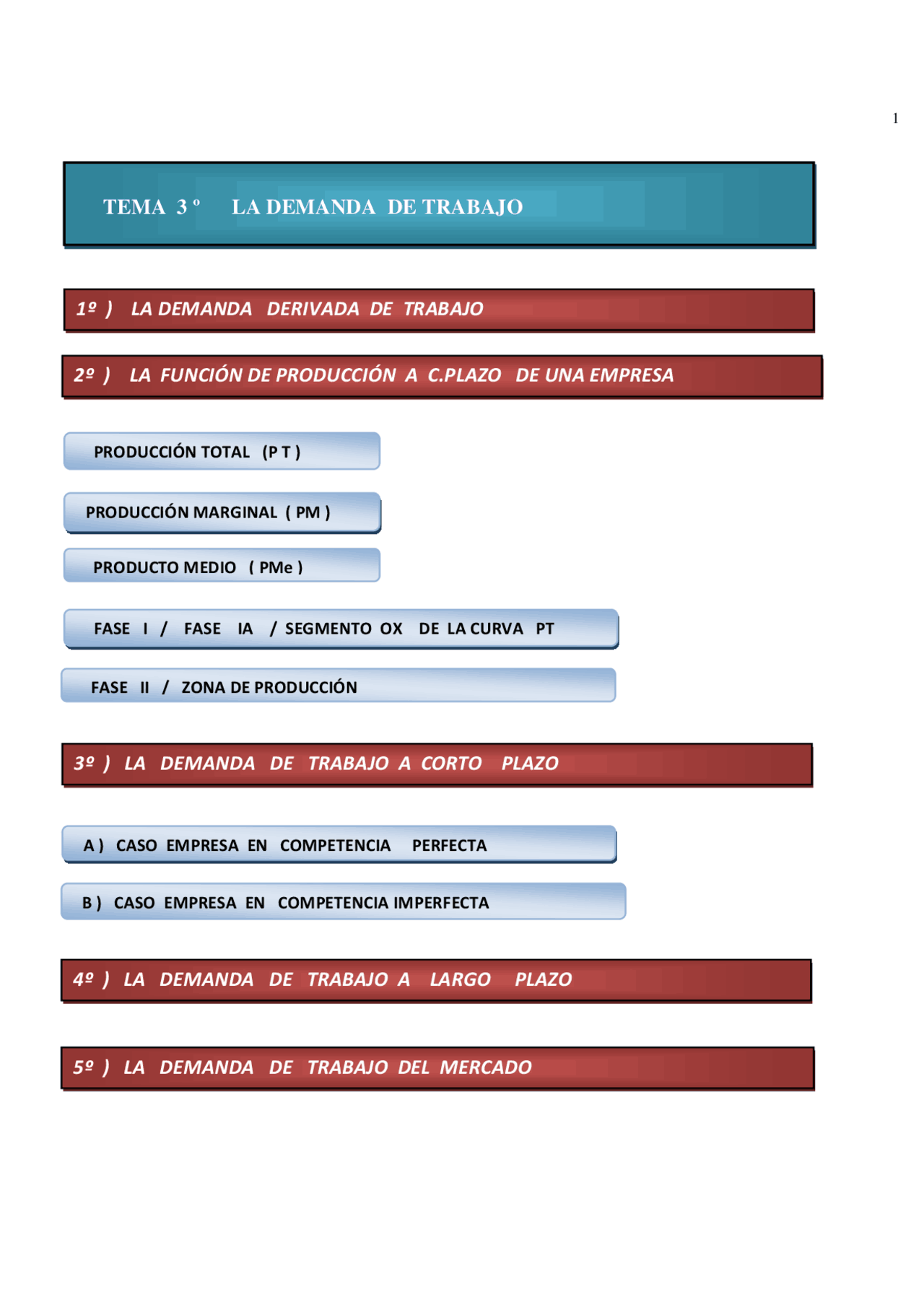 LA DEMANDA DERIVADA DE TRABAJO 2º LA FUNCIÓN DE PRODUC - Apuntes de ...