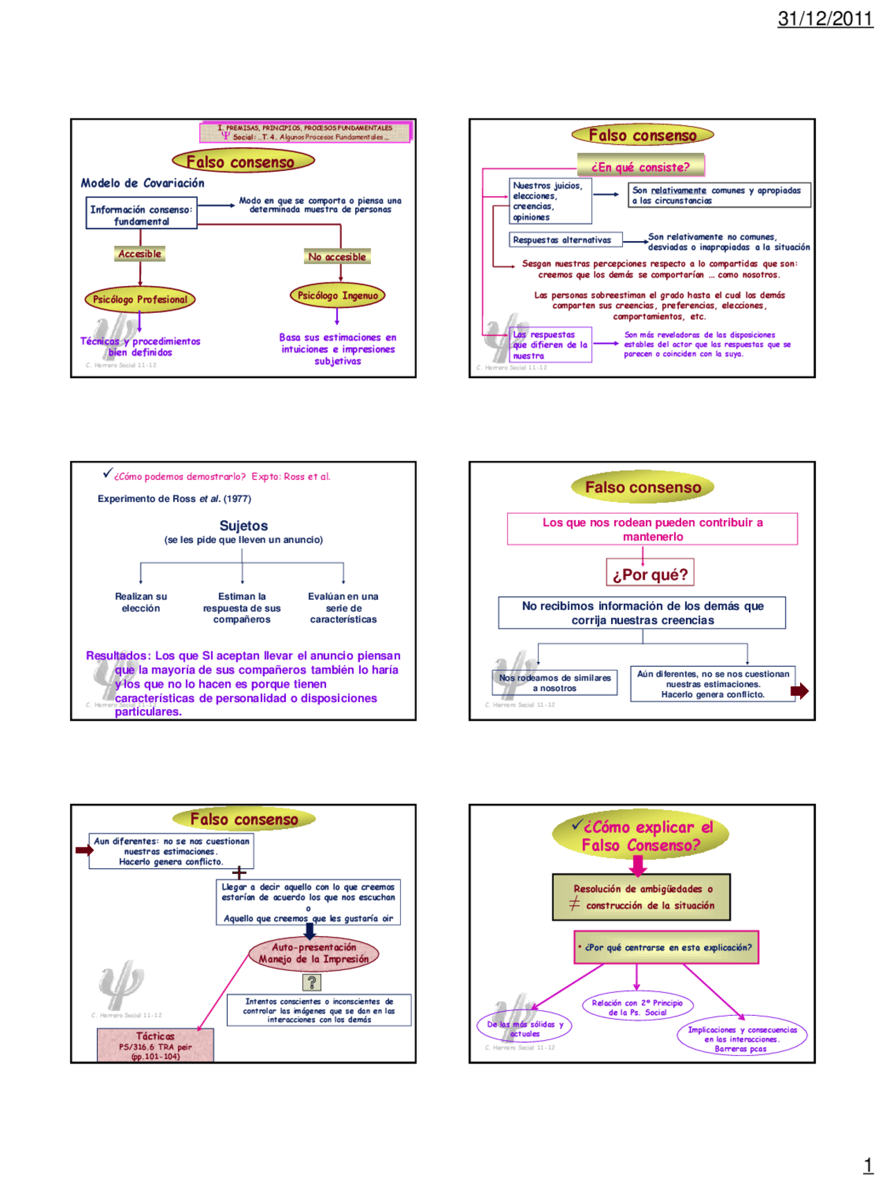 Datos falso consenso - Apuntes de Psicología - Docsity