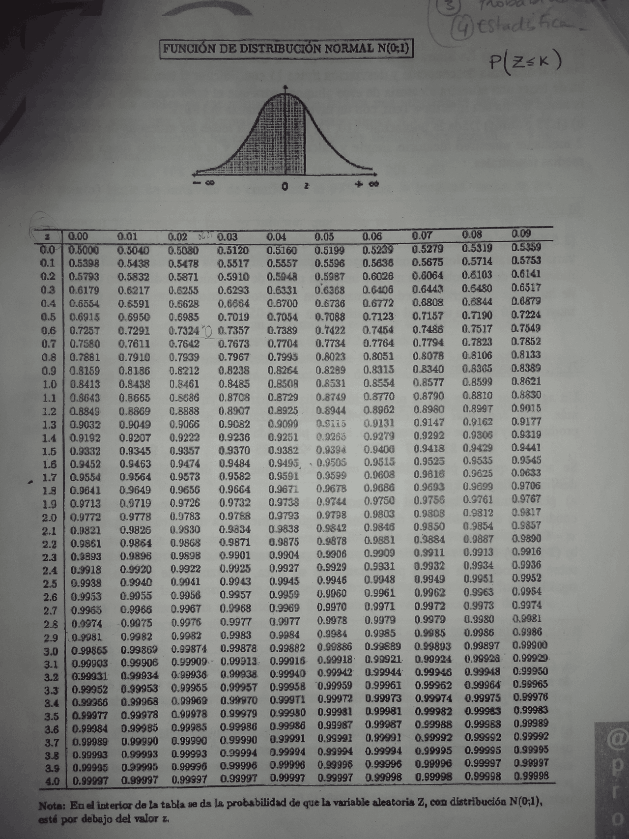 Tabla normal - Apuntes de Estadística - Docsity