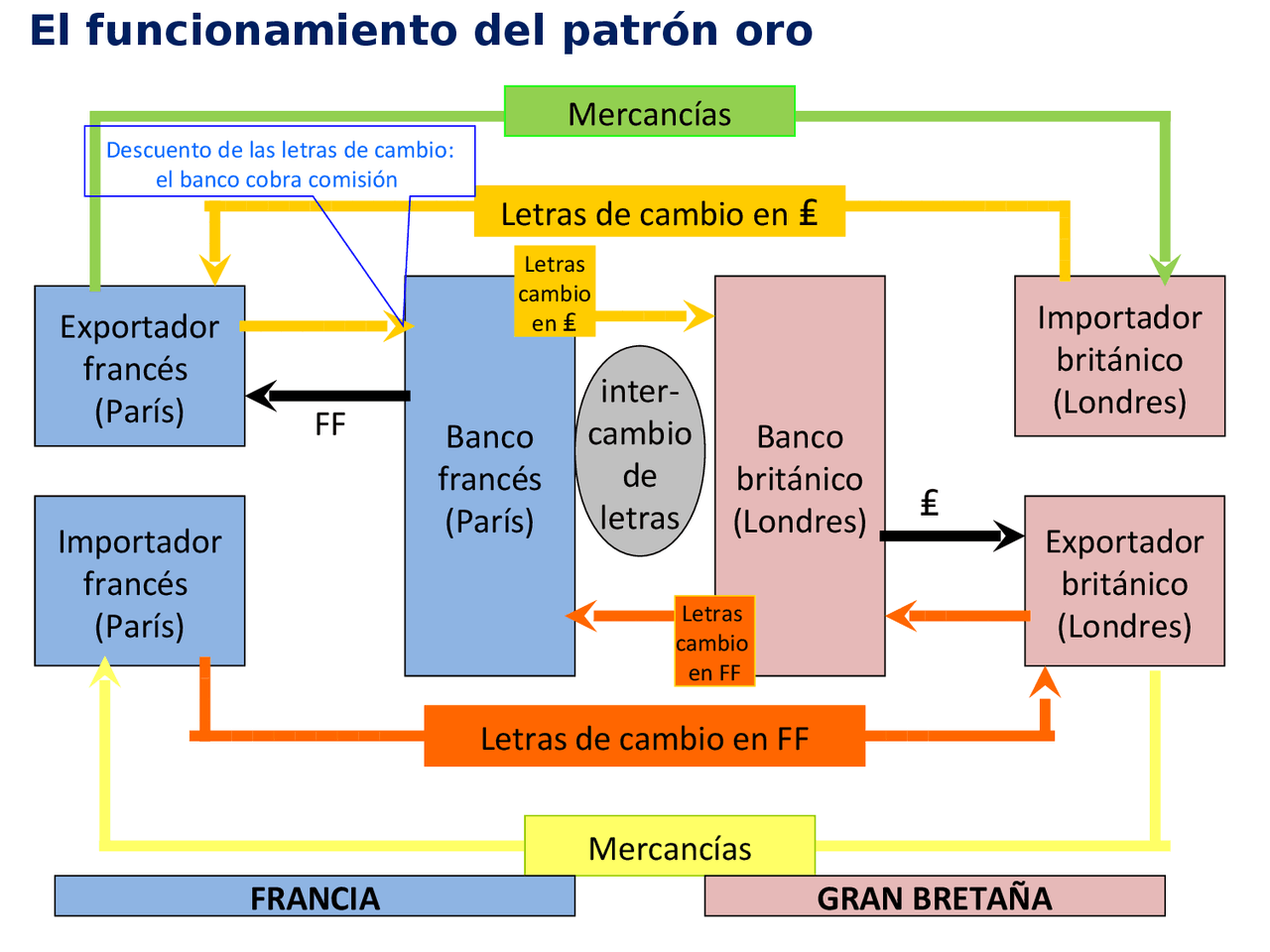 El funcionamiento del patrón oro - Apuntes de Contabilidad de gestión ...