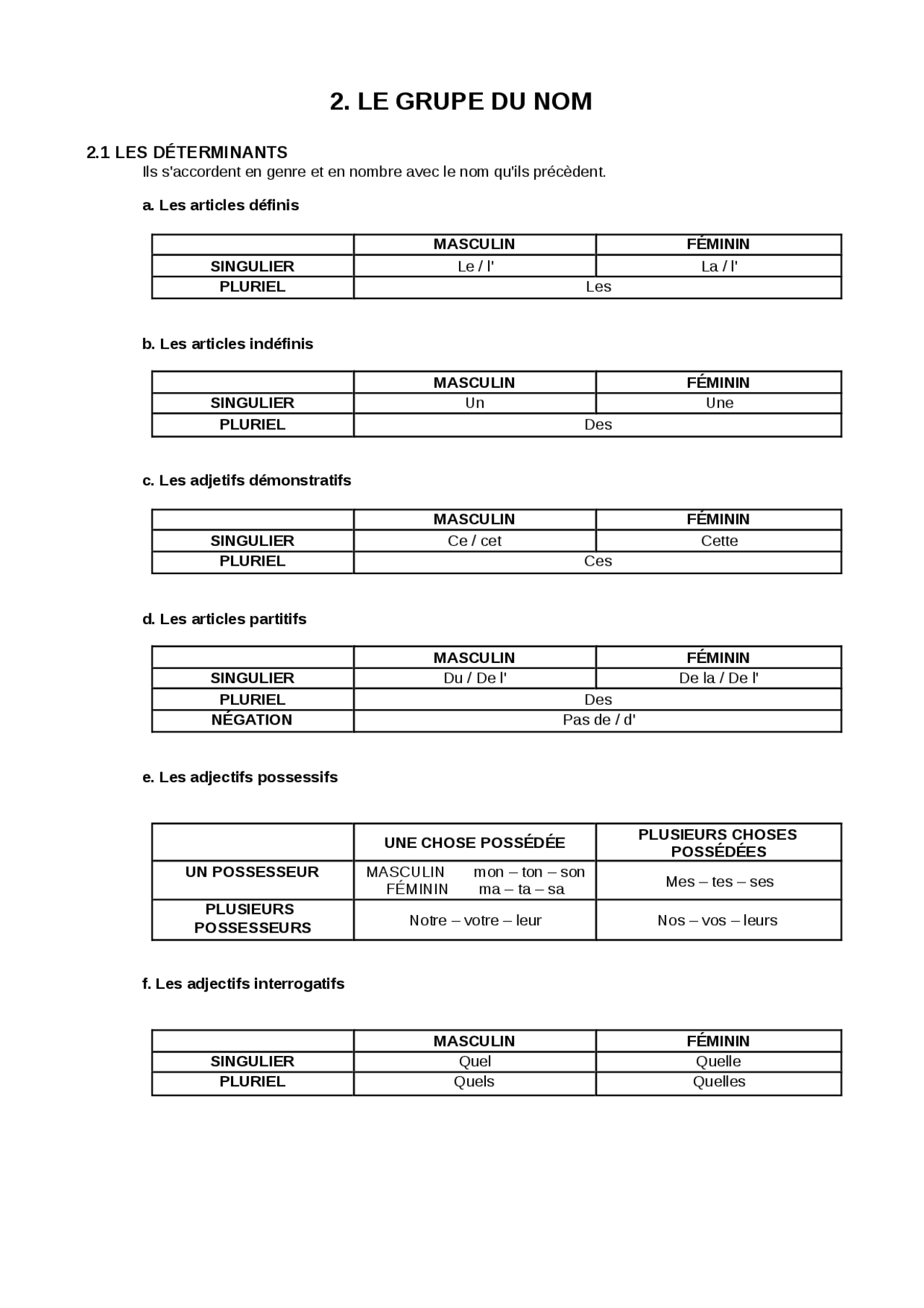 Le groupe du nom - Apuntes de Idioma Francés - Docsity