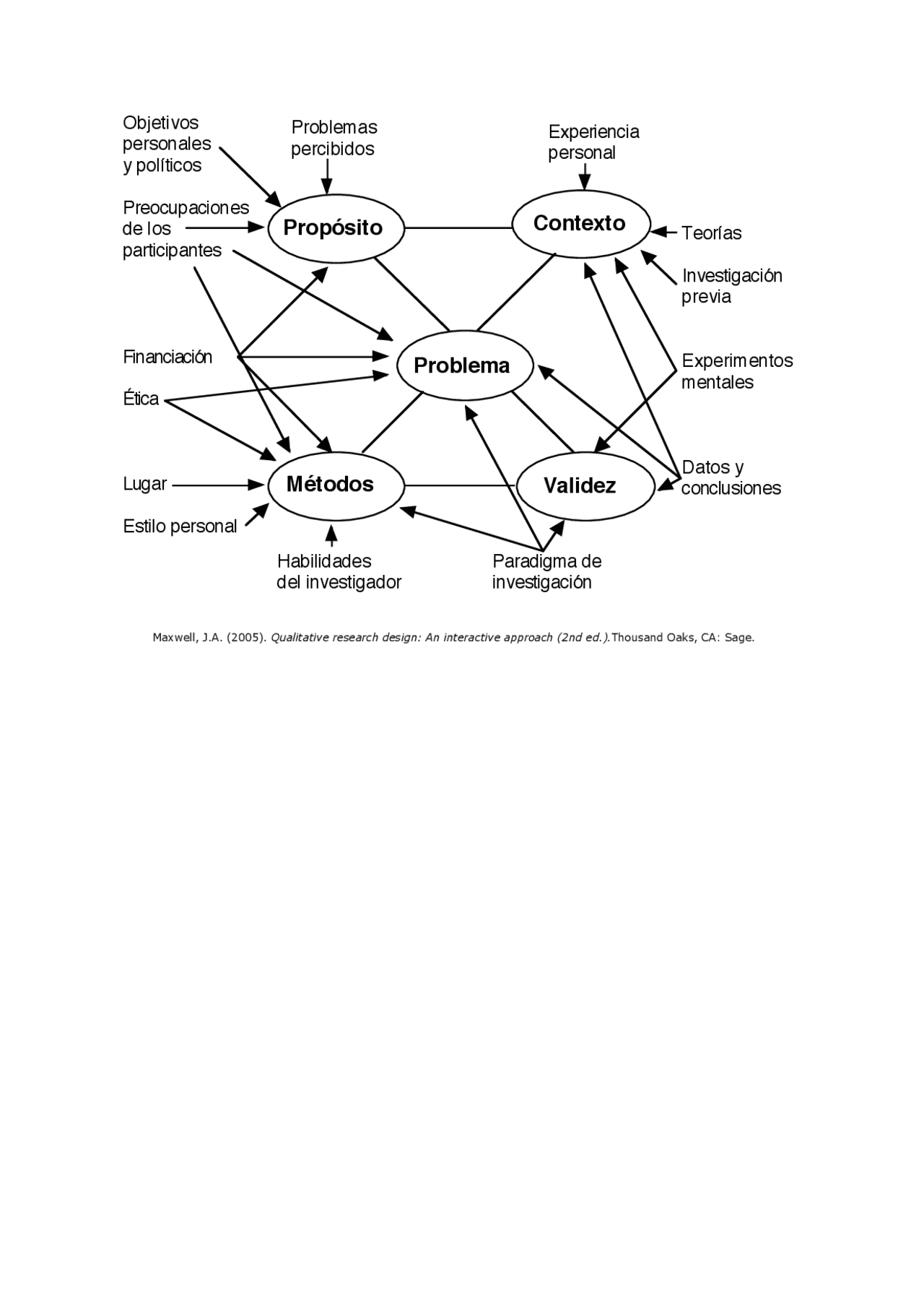 Maxwell, J.A. (2005 Qualitative research design: An interactive ...