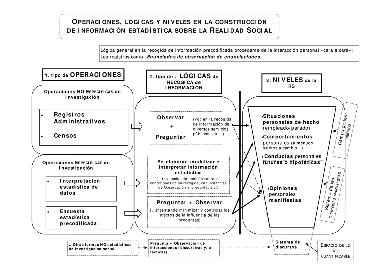 Operaciones logicas - Apuntes de Estadística - Docsity
