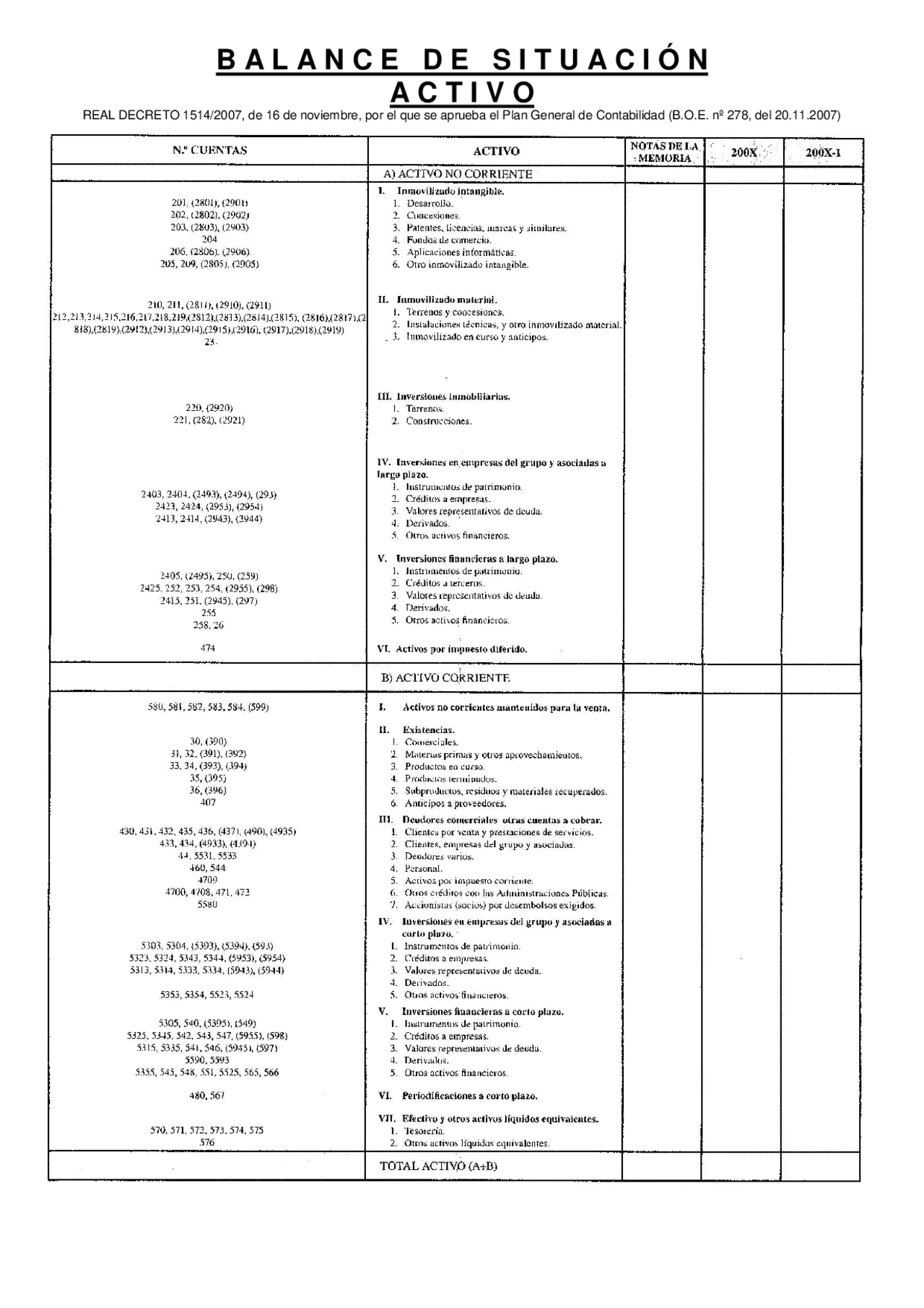 Balance y PYG - Apuntes de Economía gerencial - Docsity