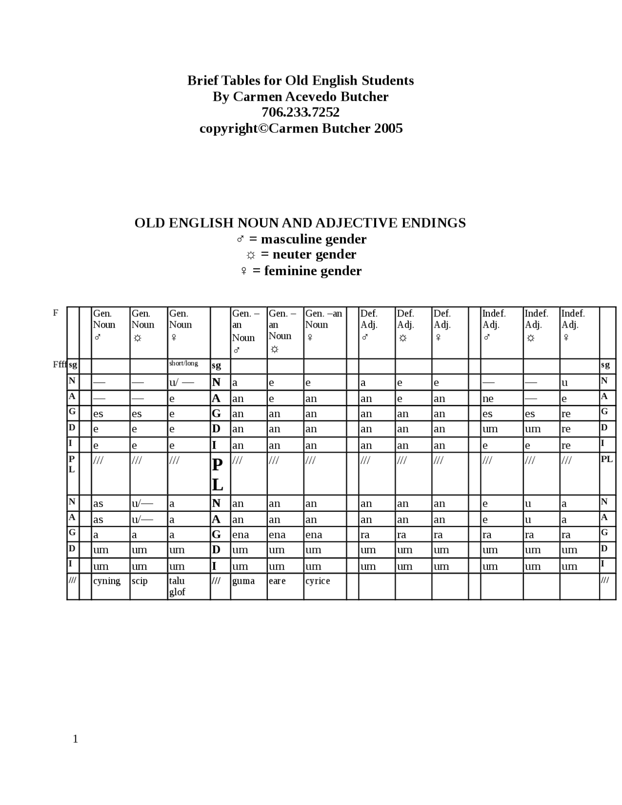 Tablas gramatica ingles - Apuntes de Idioma Inglés - Docsity