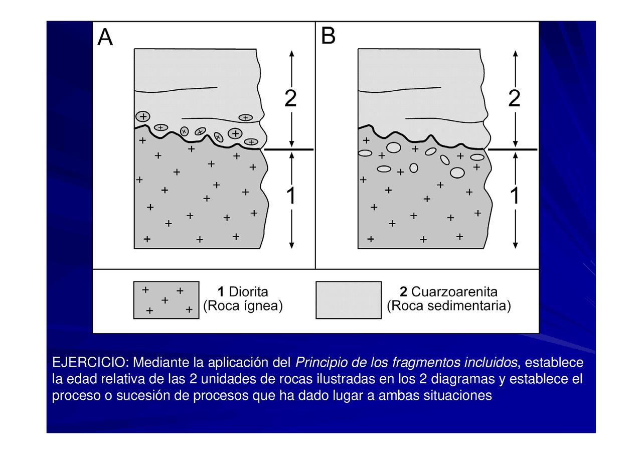 Ejercicios datación relativa - Ejercicios de Geología - Docsity