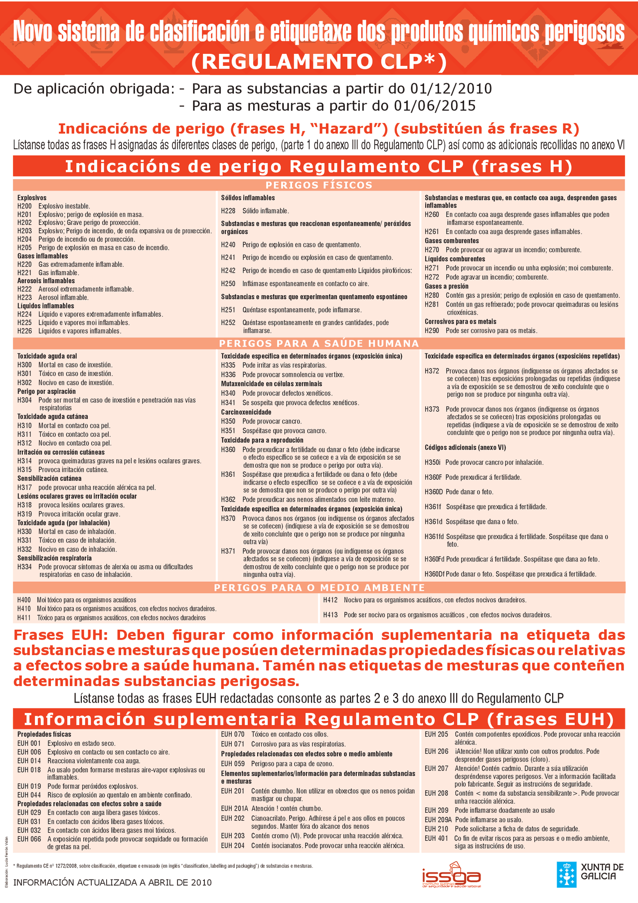 Reglamento CLP Frases H Tamaño A3 - Apuntes de Química - Docsity