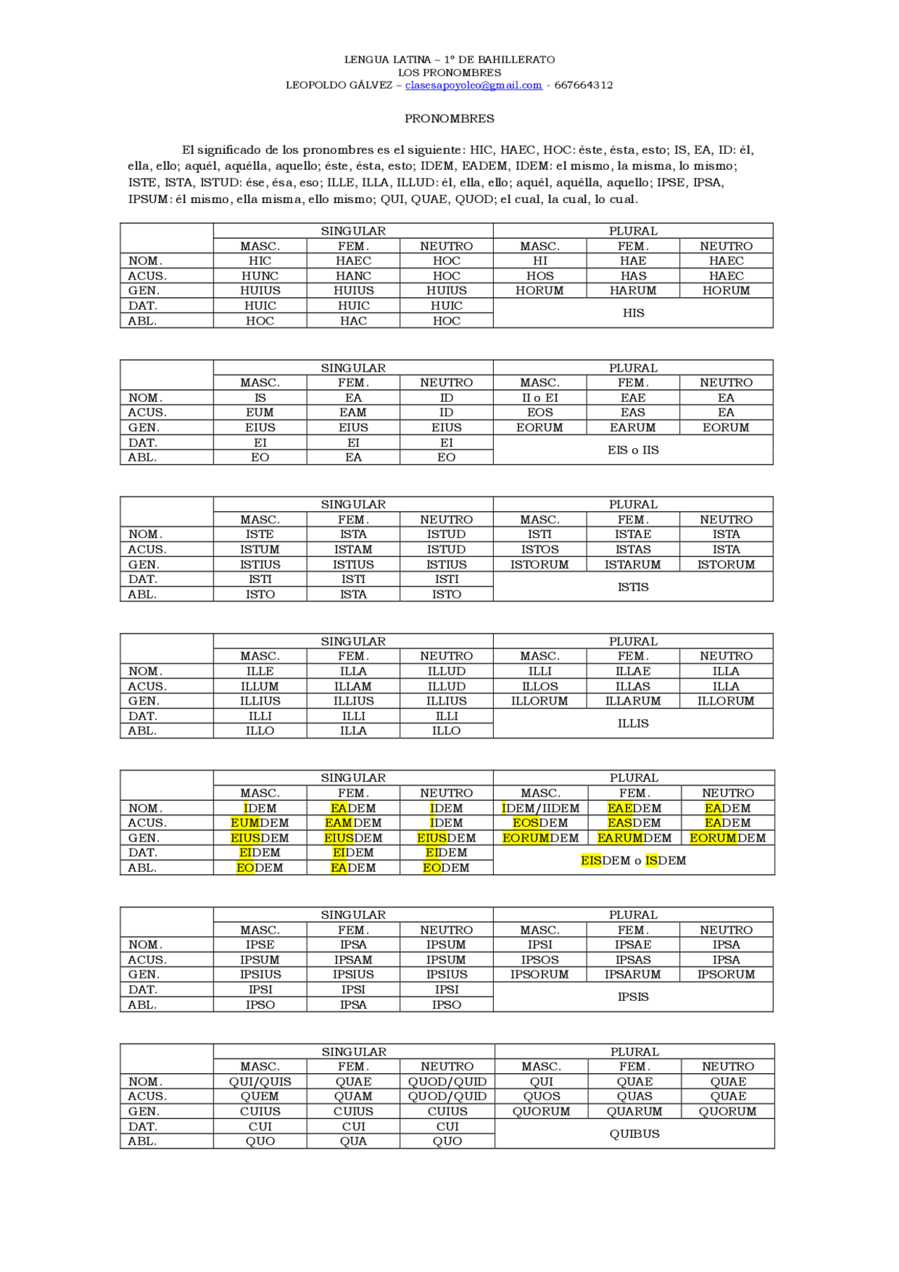 Declinacion pronombres latin - Apuntes de Ciencias de la Educación ...