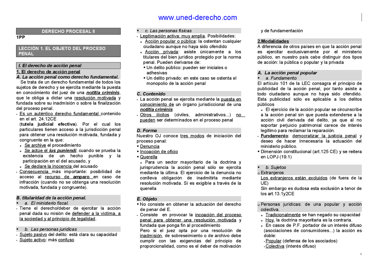 Esquema derecho procesal - Esquemas y mapas conceptuales de Derecho ...