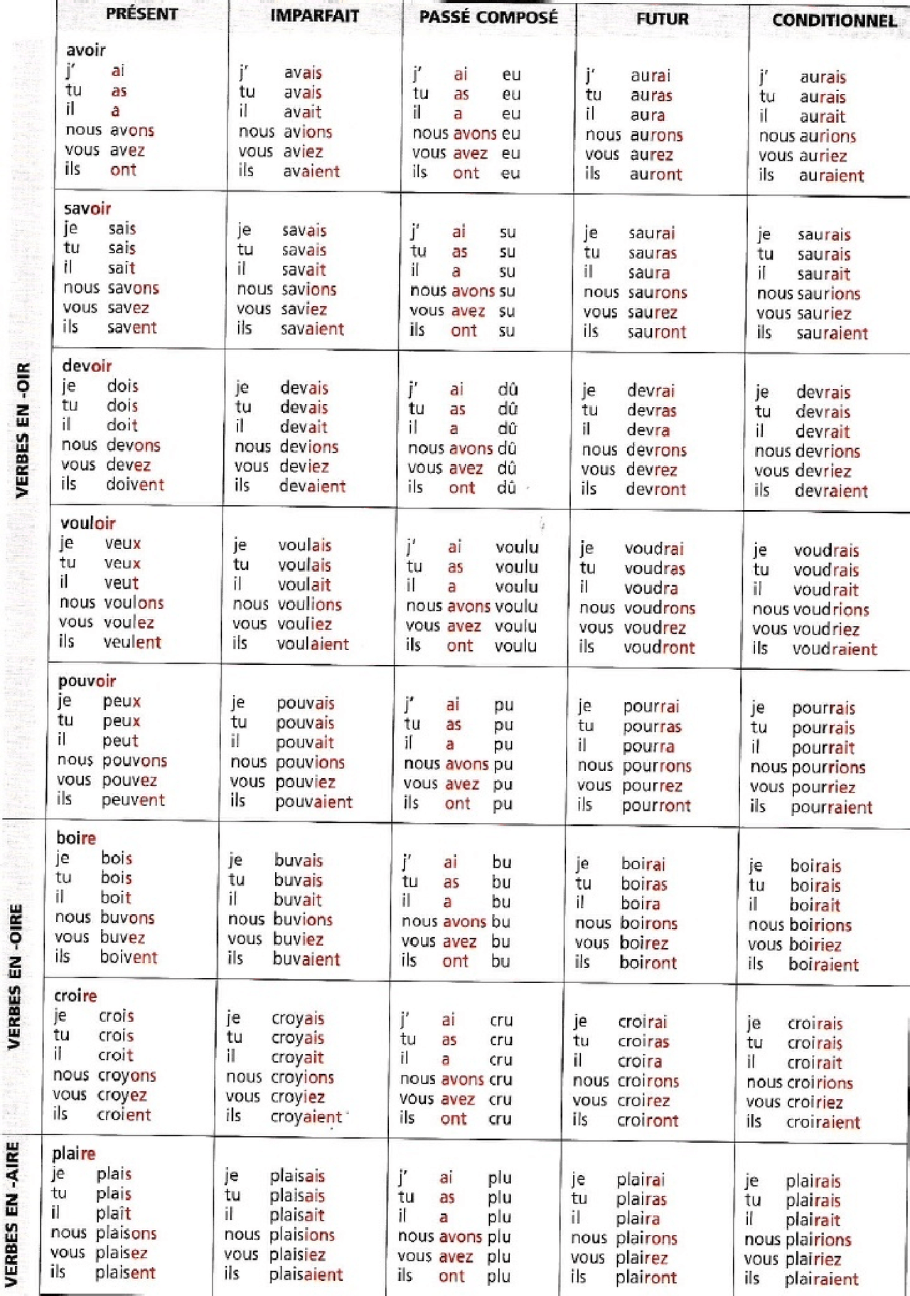 Verbos francés - Apuntes de Idioma Francés - Docsity