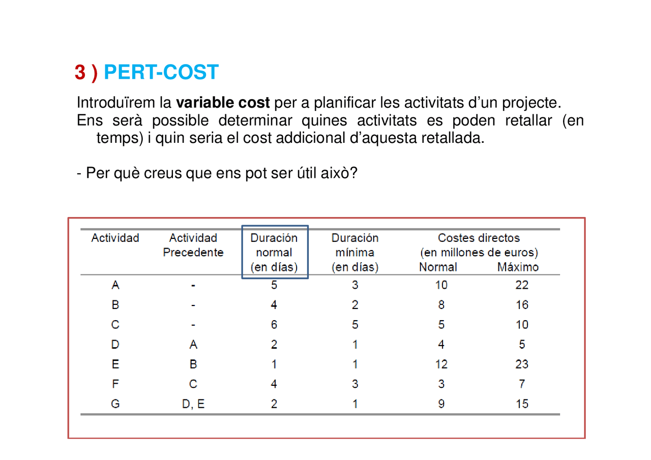 Pert cost - Apuntes de Administración de Empresas - Docsity