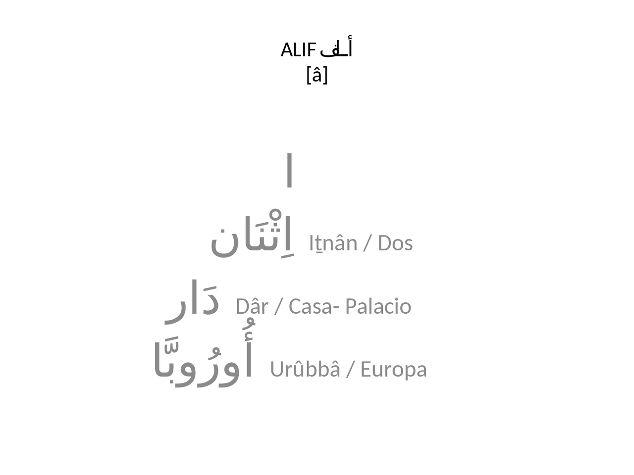 Alifato arabe - Apuntes de Historia - Docsity