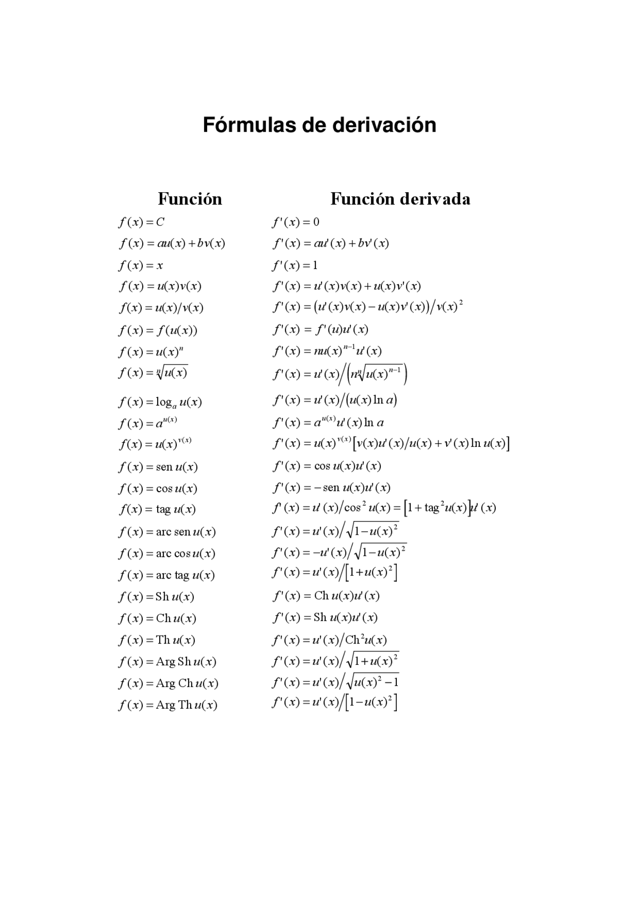 Formulas de derivacion - Ejercicios de Matemáticas - Docsity