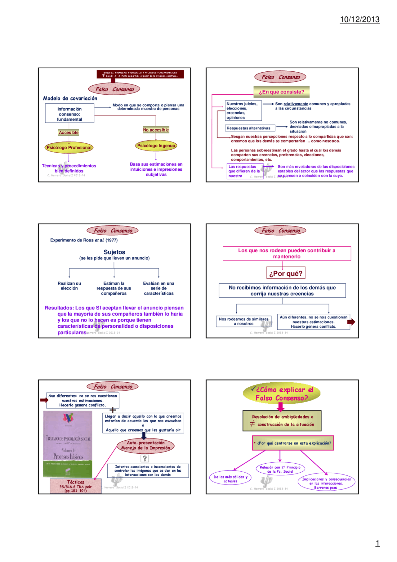 Falso consenso - Apuntes de Psicología Social - Docsity