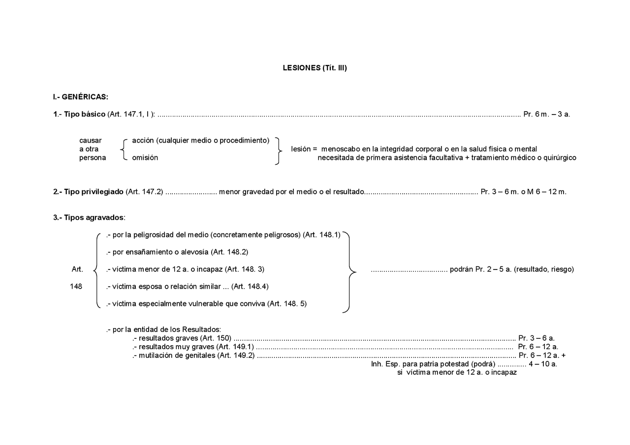 Esquema lesiones - Esquemas y mapas conceptuales de Derecho Penal - Docsity