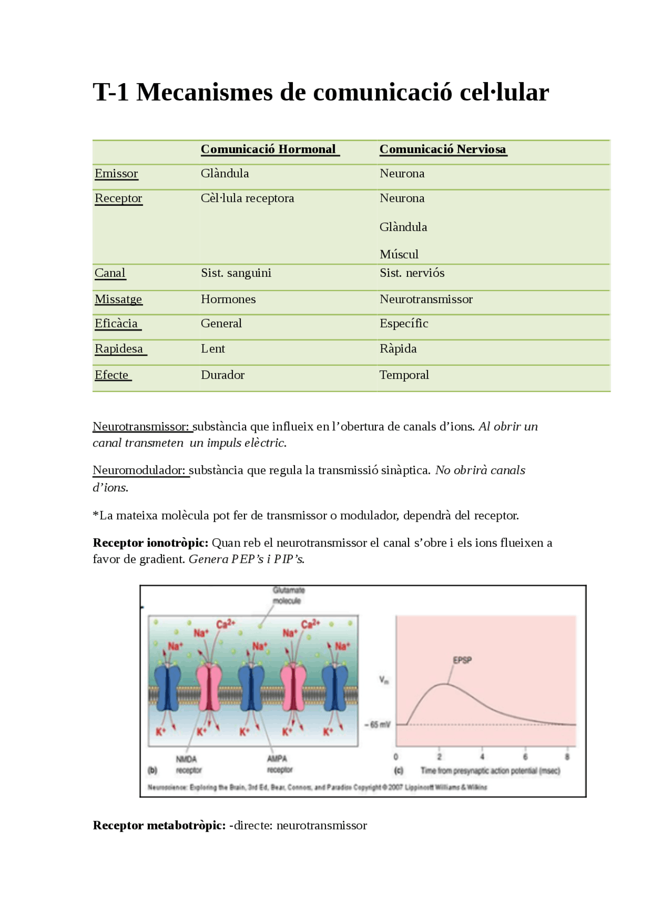Mecanismes de comunicació cel·lular Comunicació Hormonal - Apuntes de ...