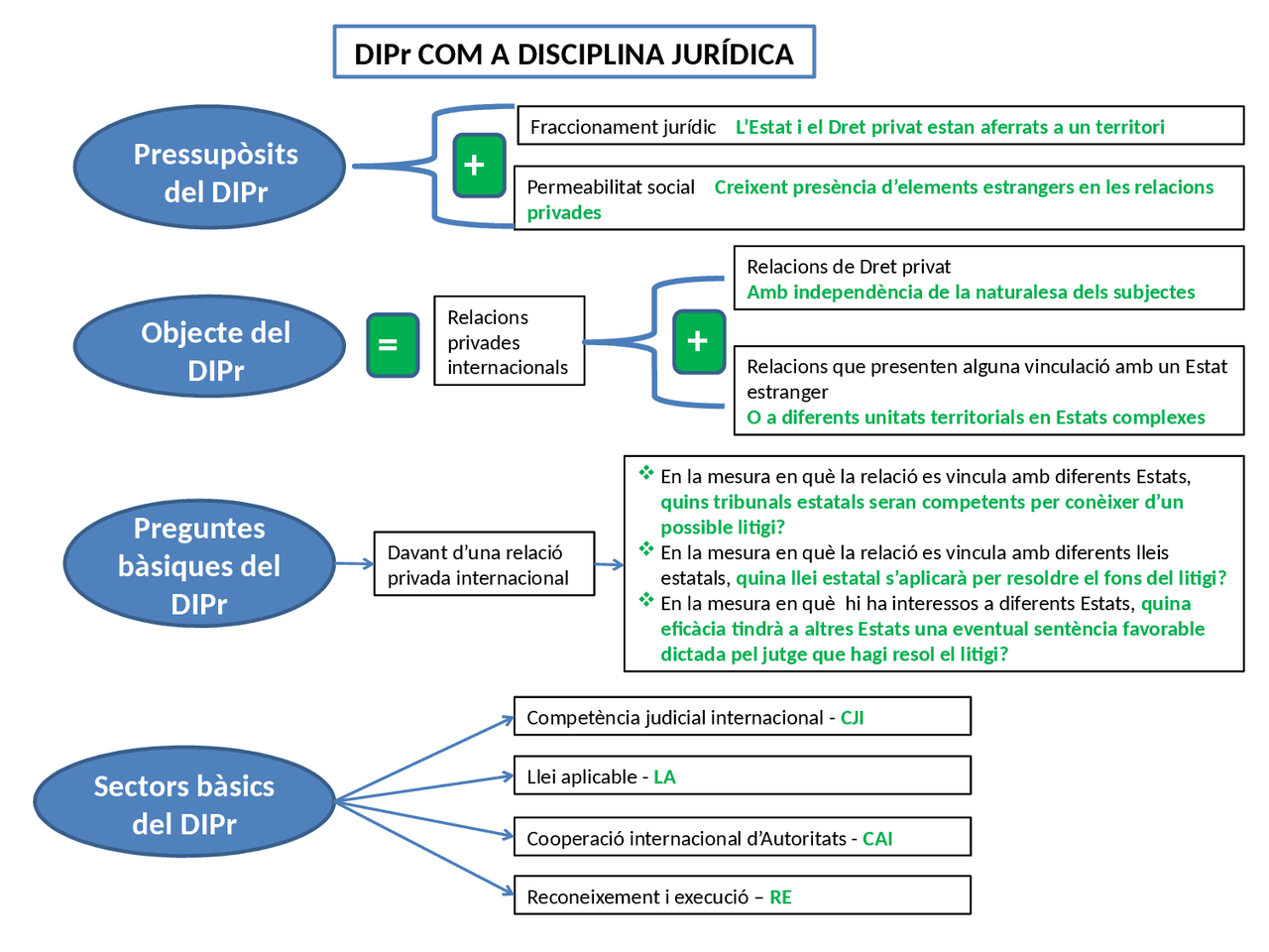 ESQUEMA FUNCIO DIPr - Esquemas y mapas conceptuales de Derecho ...