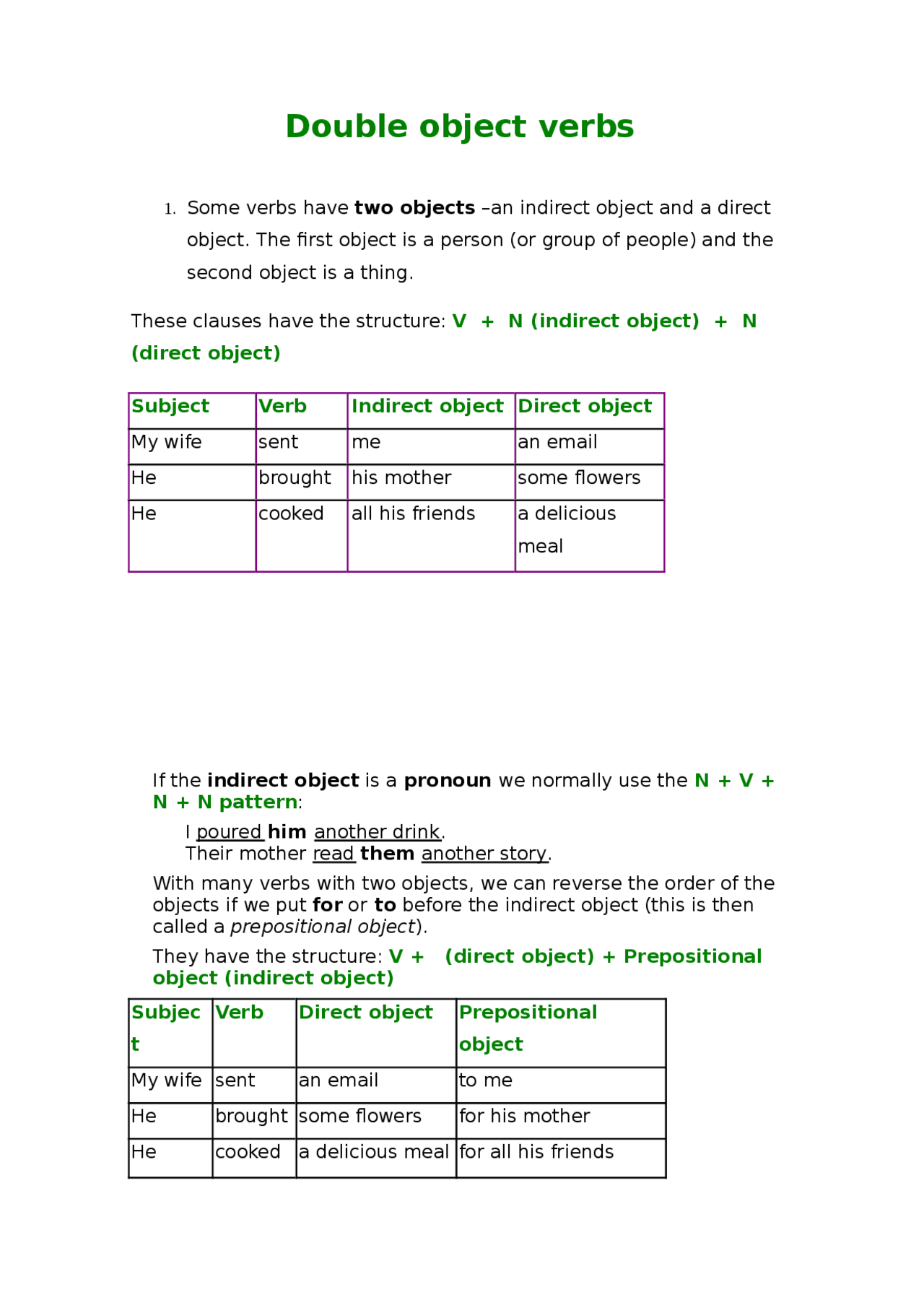 Double object verbs - Apuntes de Filología Francesa - Docsity