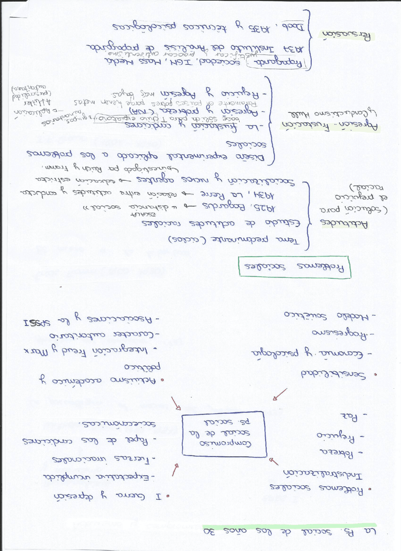 Esquema social 2 - Esquemas y mapas conceptuales de Psicología Social ...