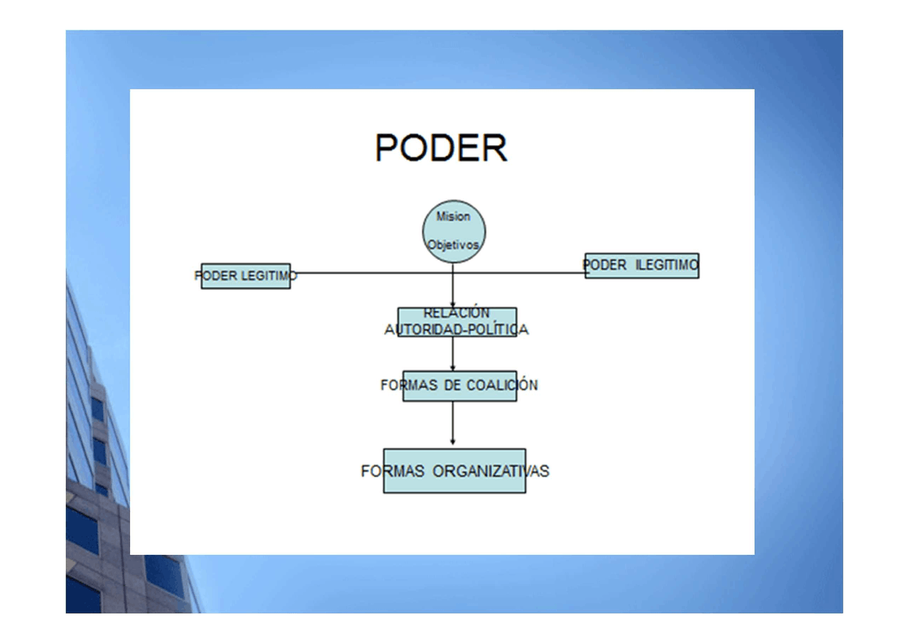 Tema 2. Poder de la empresa - Apuntes de Administración de Empresas ...