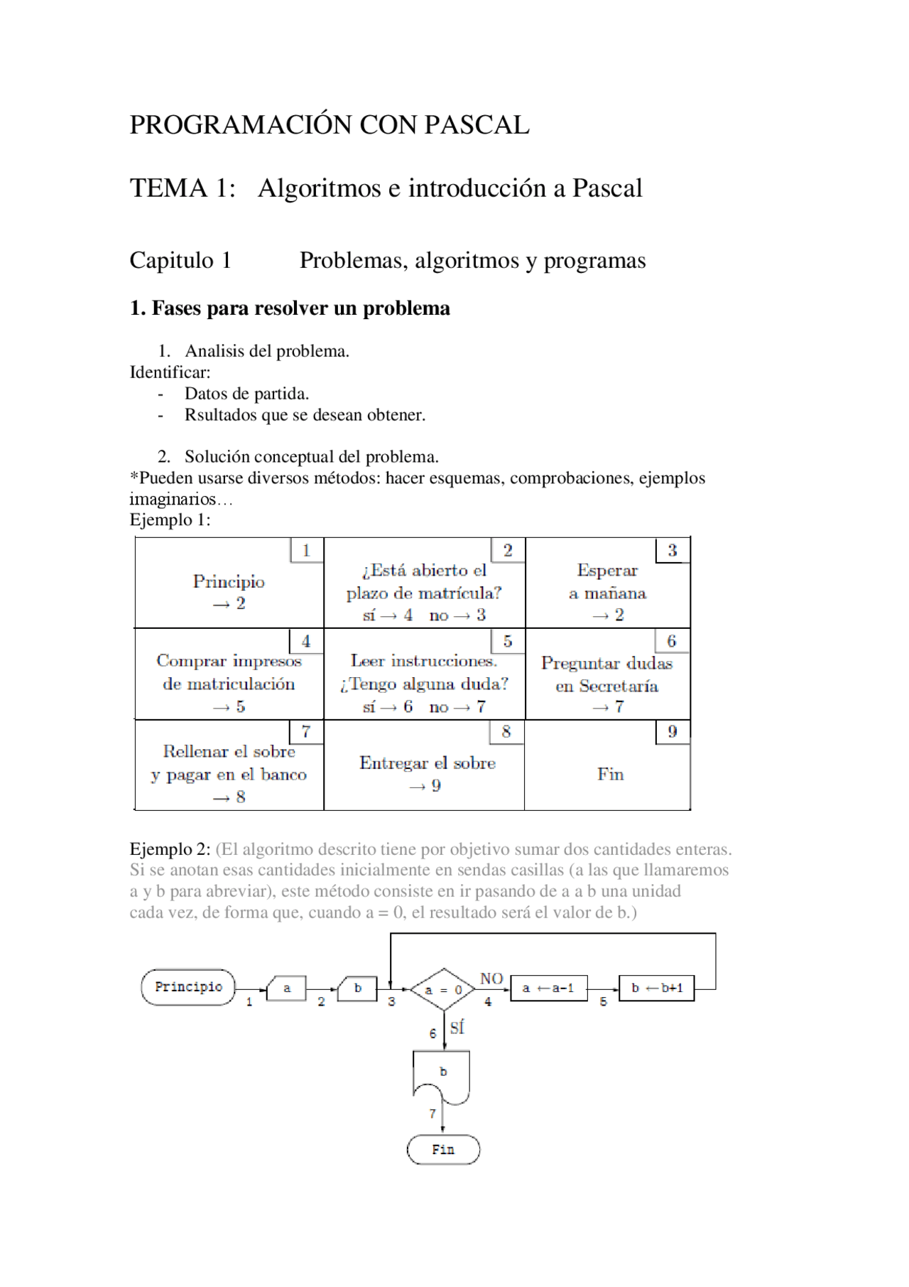 PROGRAMACION CON PASCAL (principis bàsics) - Apuntes de Fundamentos de ...