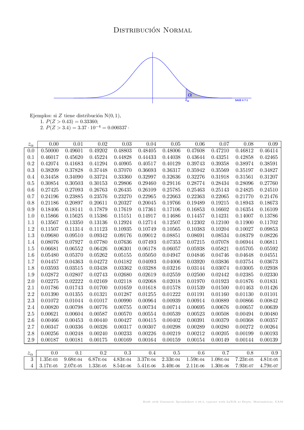 TABLAS NORMAL estadistica - Apuntes de Estadística - Docsity