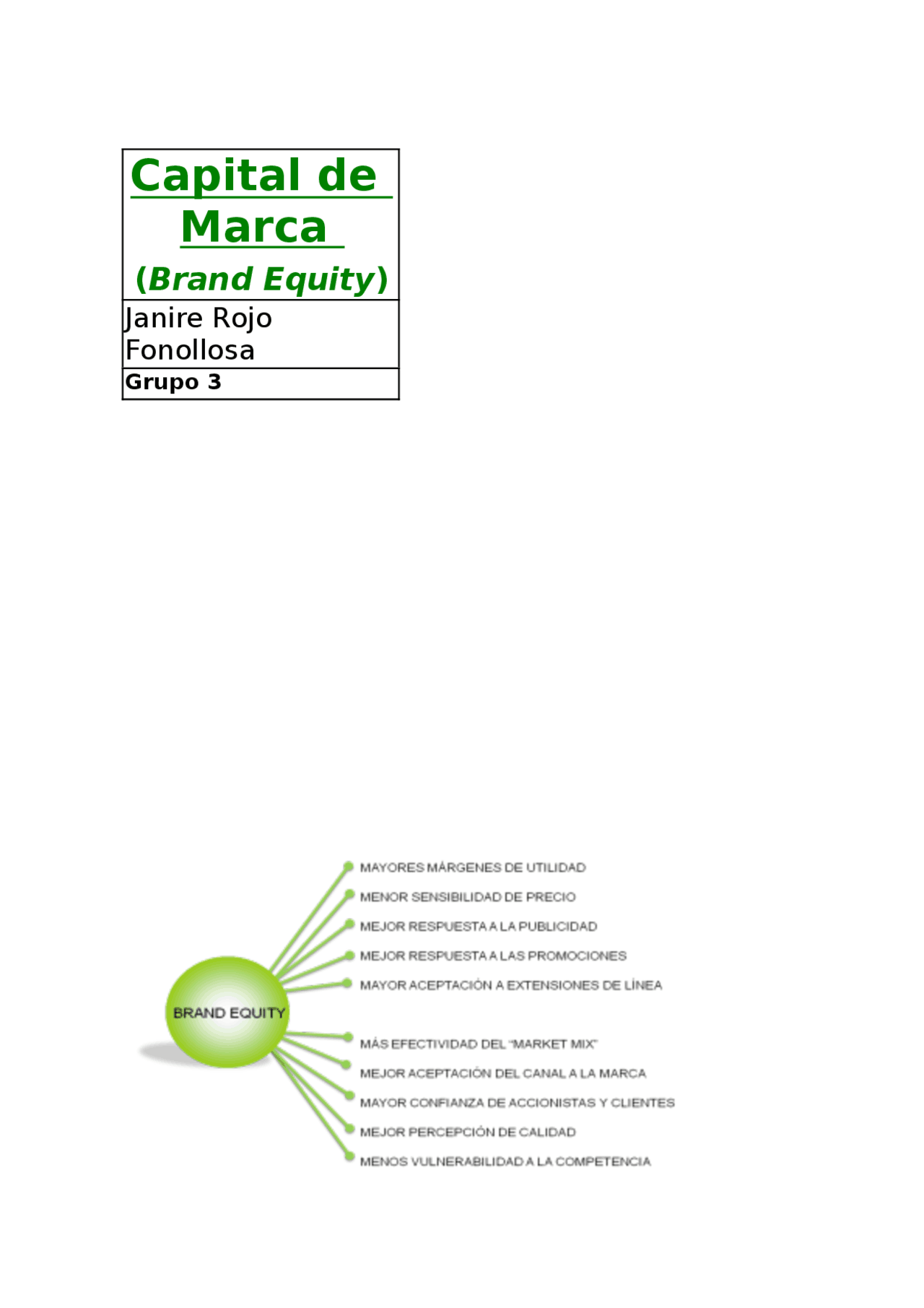 Capital de Marca - Apuntes de Administración de Empresas - Docsity