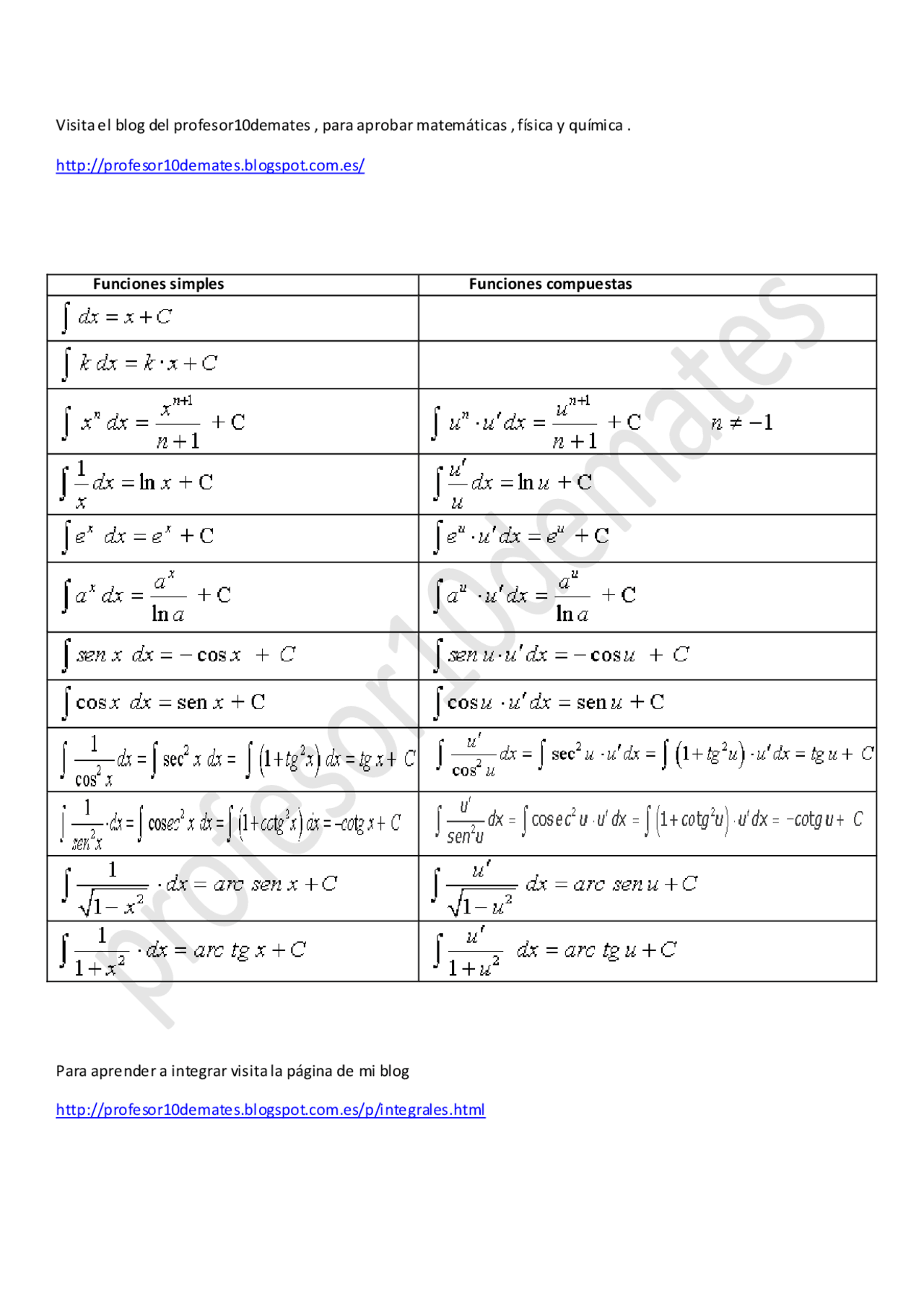 Tabla de integrals - Apuntes de Matemáticas - Docsity